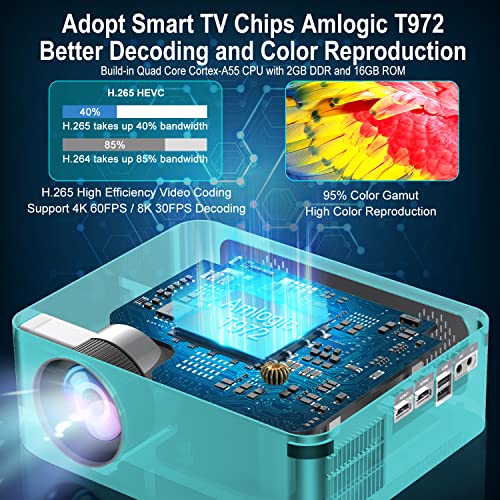4K Support Projector with 5G WiFi and Bluetooth, XGODY X1 12000L Native 1080P HD Built-in Android OS Projectors Preinstall YouTube Netflix, 8000+ Apps, Dolby Sound Smart Portable Projector with Bag