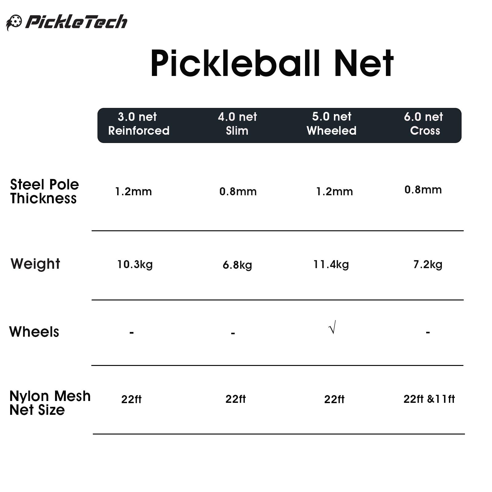PICKLETECH 4.0 Slim Version Pickleball Net Portable Outdoor, 22 FT Pickleball Net-USAPA Regulation Size-Pickle Ball Net System with Carrying Bag for Driveway