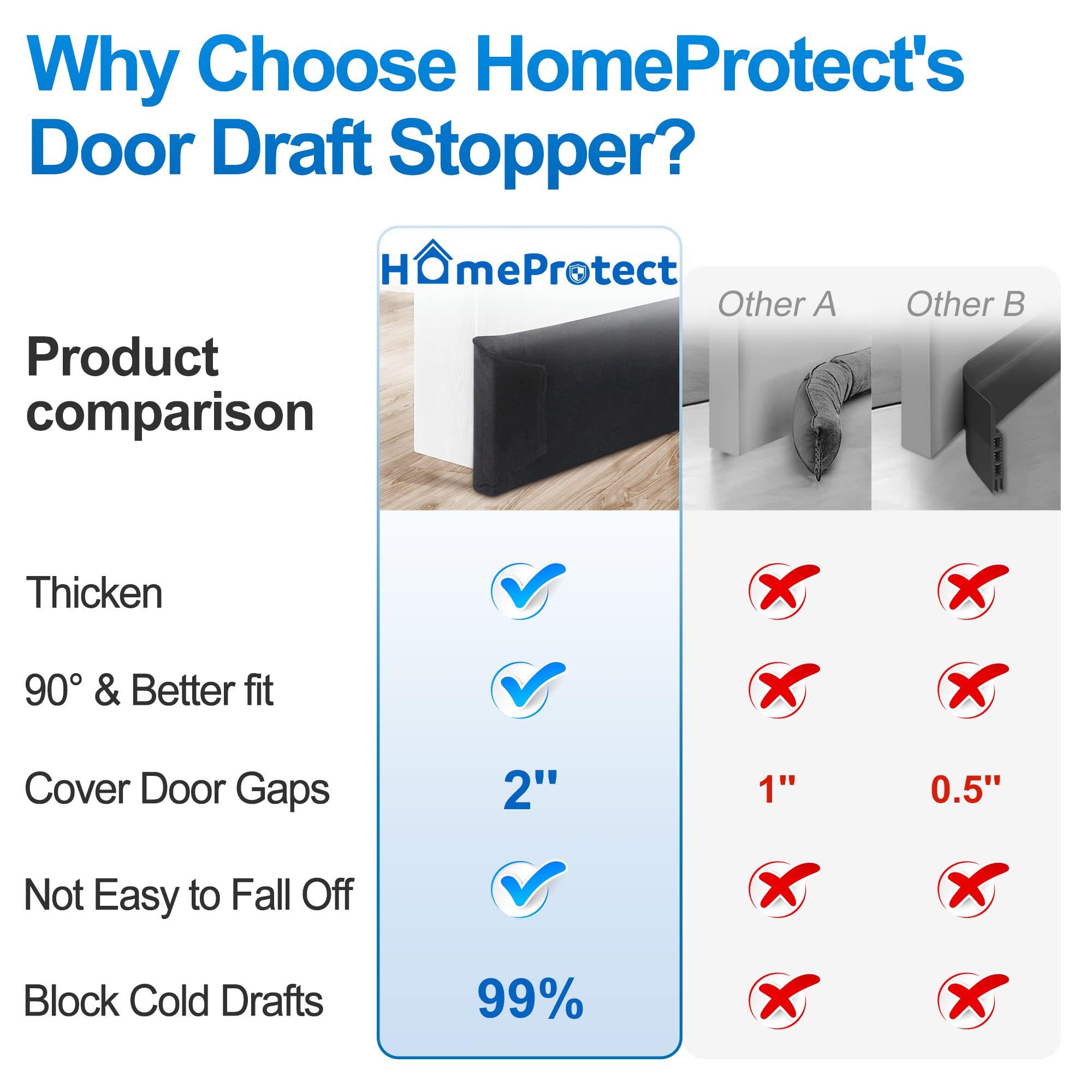 HomeProtect Door Draft Stopper-36inch Black