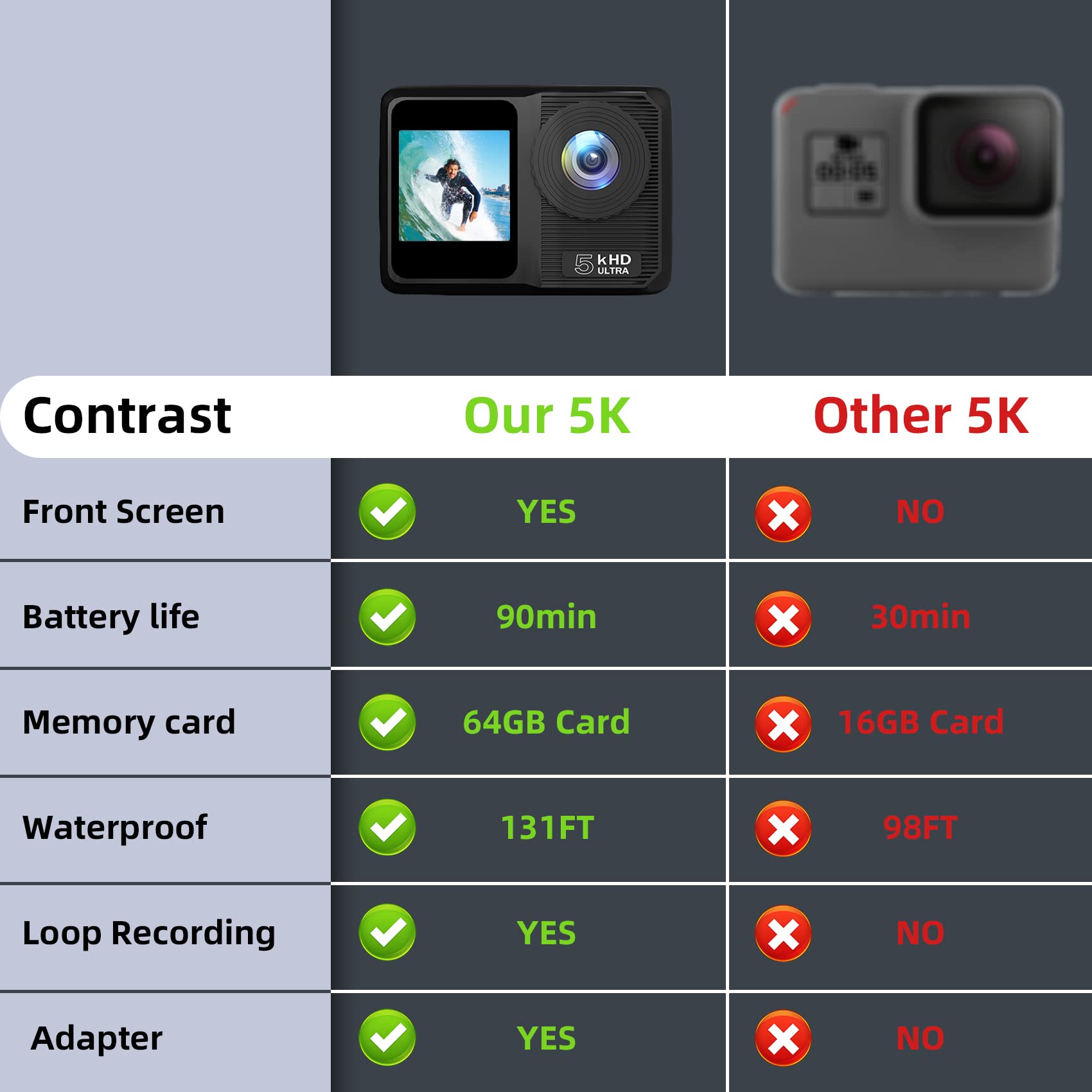 5K 24MP Action Camera, Ultra HD 131FT Underwater Cameras with Dual Touch Screen, Waterproof Video Camera Wireless Microphone and Remote Control Sports Cameras with 64G SD Card & Accessories Kit