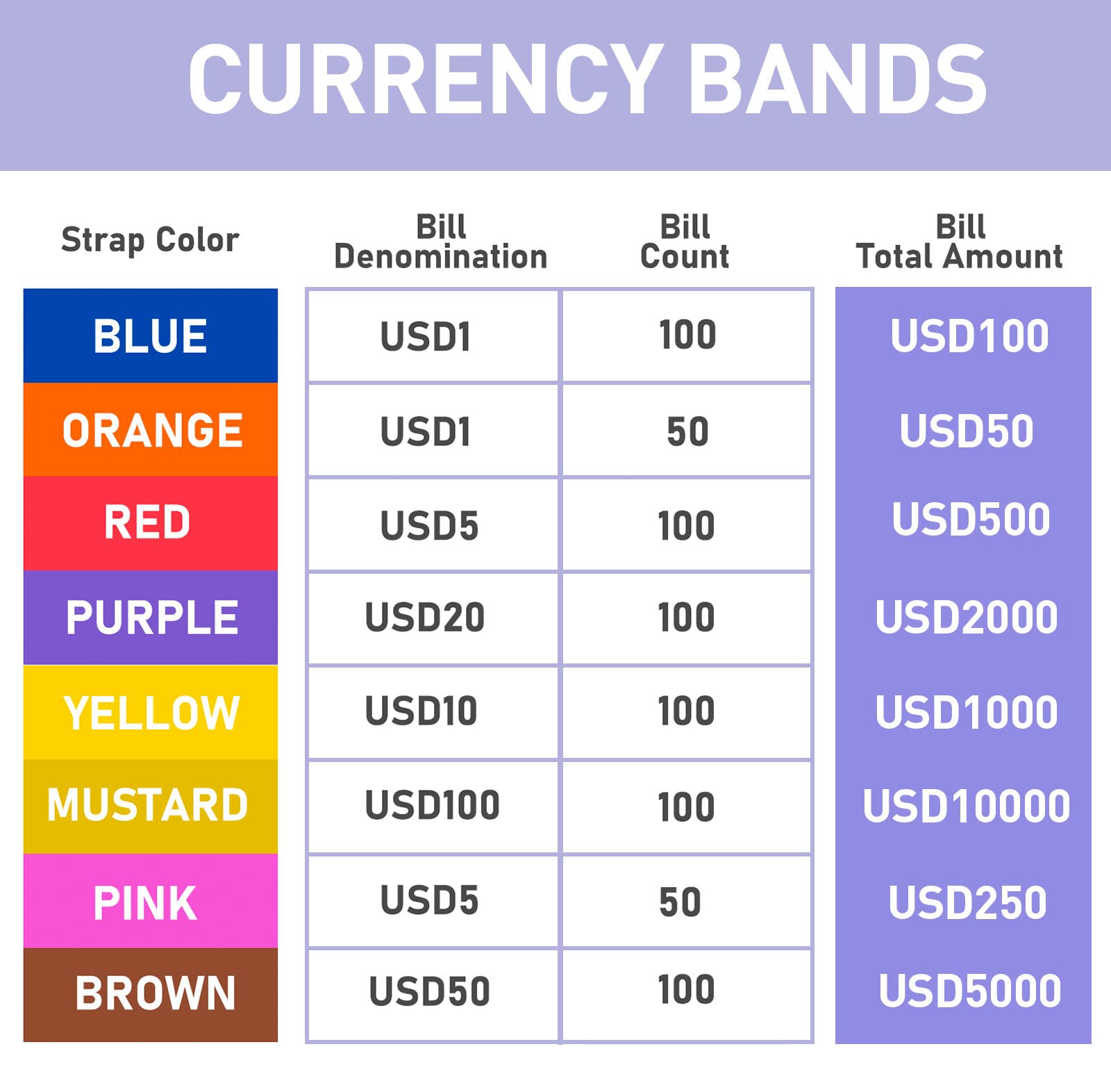 NUCOUN Pack of 400 Currency Band Bundles,Self-Adhesive,Money Bands for Cash,Bills Currency Straps,Organizer Dollar