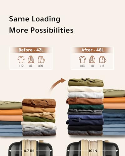 LUGGEX Checked Luggage with Spinner Wheels, PP Lightweight Suitcase for Travel (White, 28 Inch)