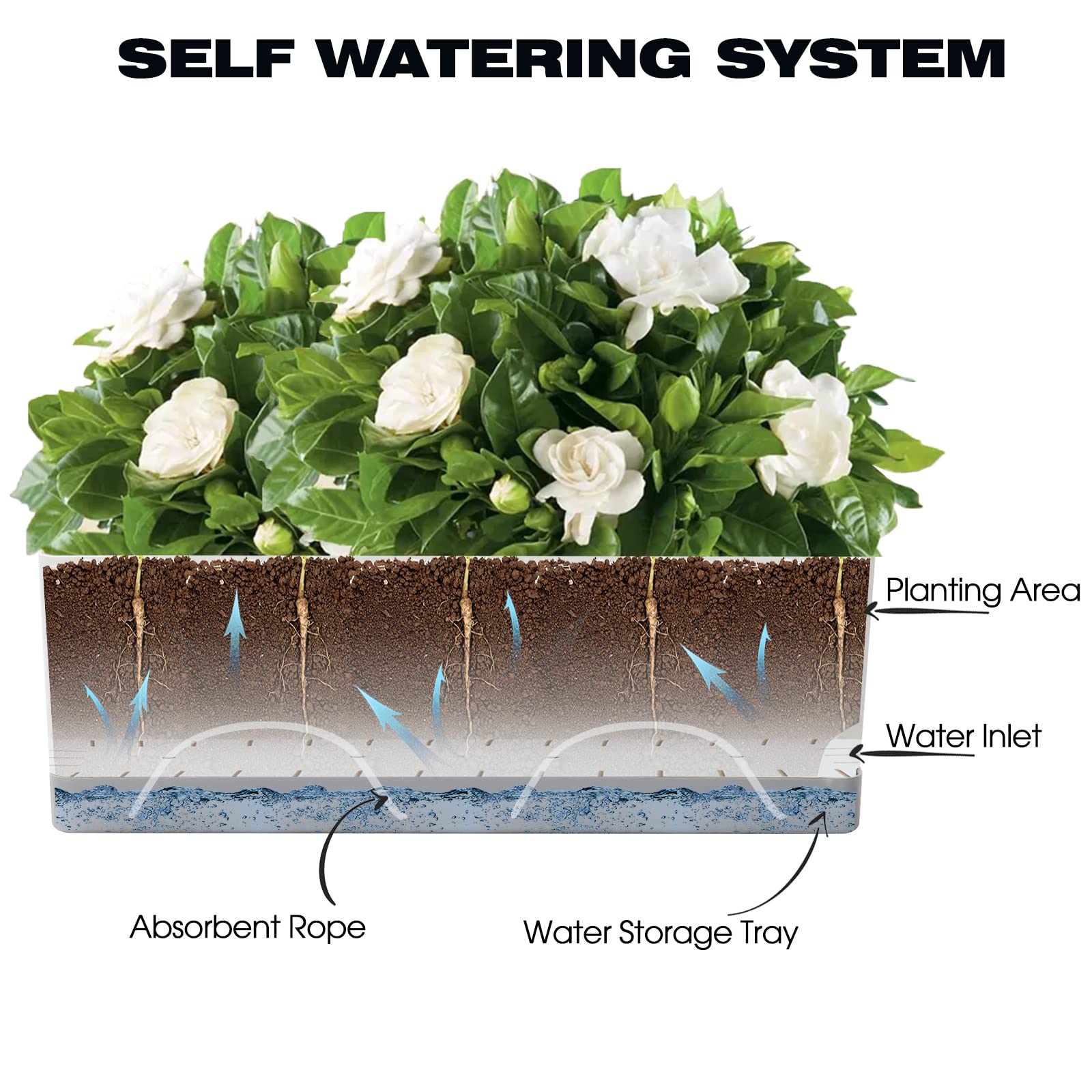 Vugosson Self Watering Planters Pots for Indoor Plants, 2 Pack 17 Inch Plastic Planter Box Flower Pots for Indoor Outdoor Plants, Rectangle Herb Planter Window Boxes Planters with Drainage