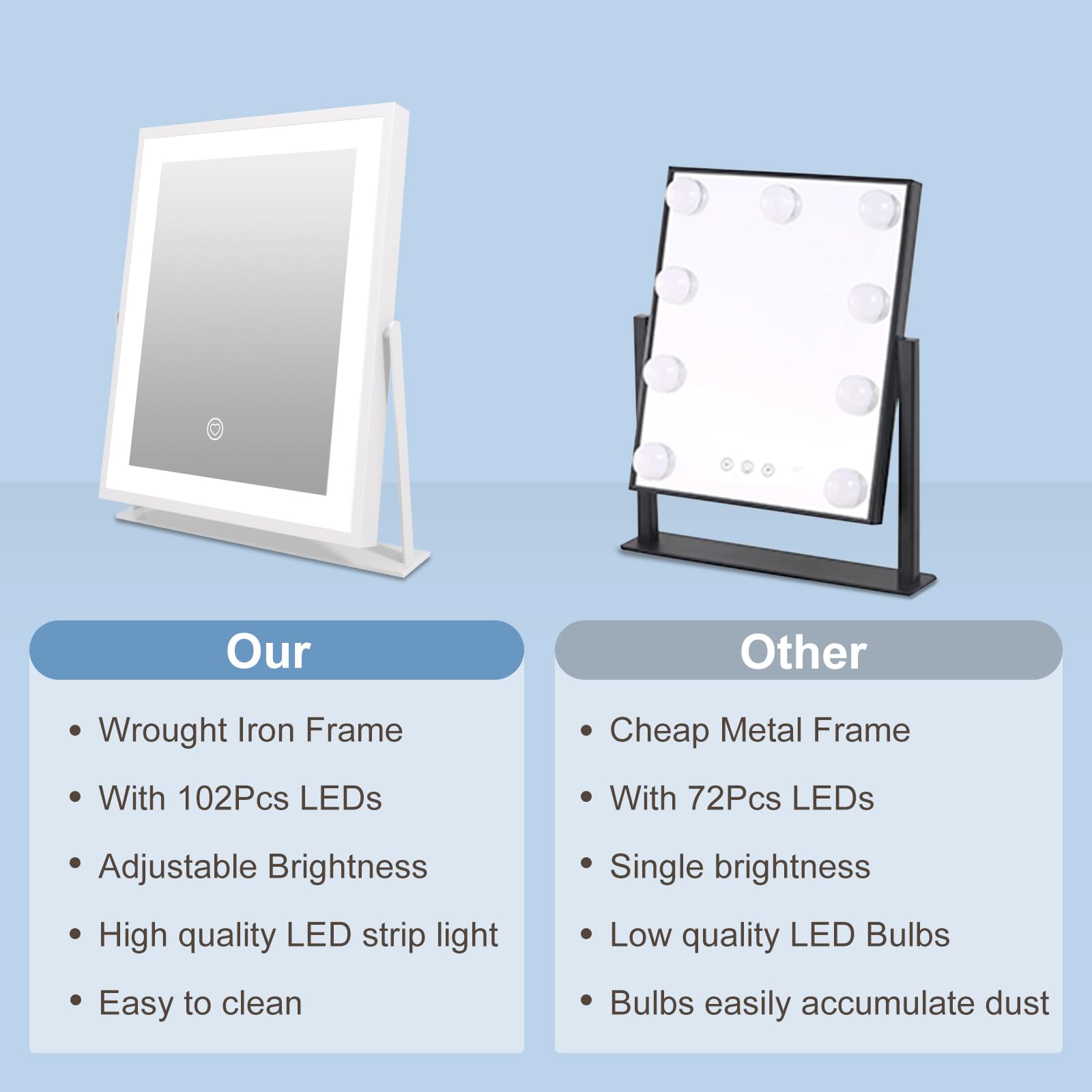 Beelux Vanity Mirror with Lights, New Hollywood Lighted Makeup Mirror with Dimmable Light, Smart Control, Memory, Adjustable Warm White/Natural/Daylight, Birthday Present, 360°Rotation (12 in. White)