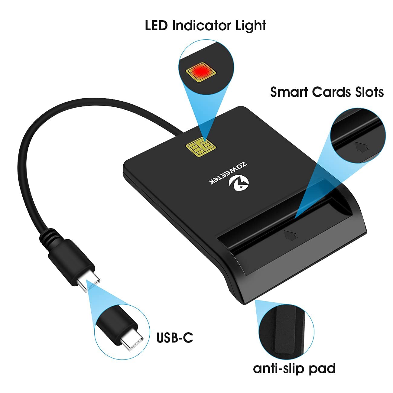 ZOWEETEK CAC Card Reader Military, Smart Card Reader DOD Military USB Common Access CAC, Compatible with Windows, Mac OS and Linux