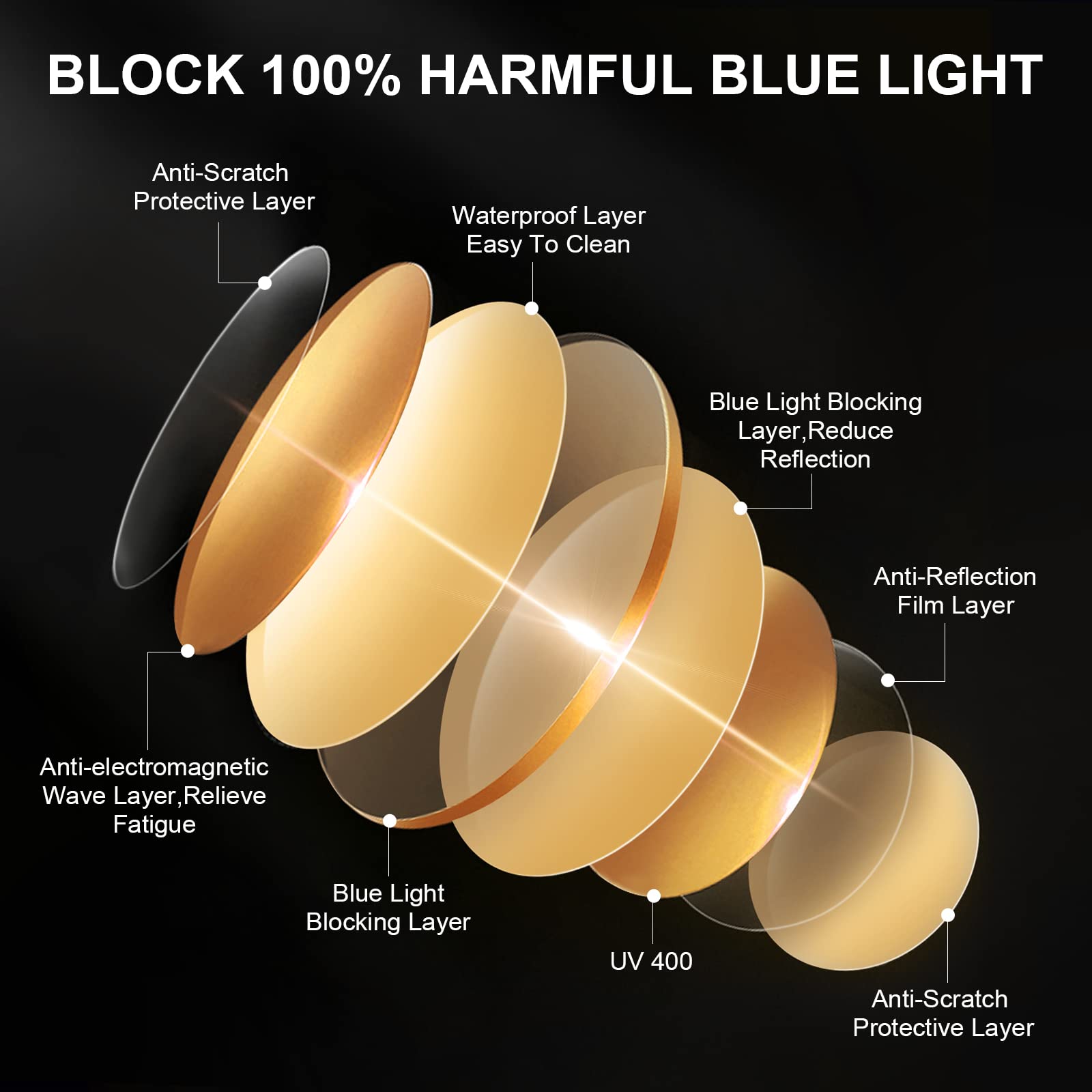 Okany Blue Light Blocking Glasses Gaming ESports Computer Glasses Powerful Professional Screen Filter, 2.0 Upgraded Technology Anti-Fatigue Anti Glare UV Protection Game Glasses for Women Men