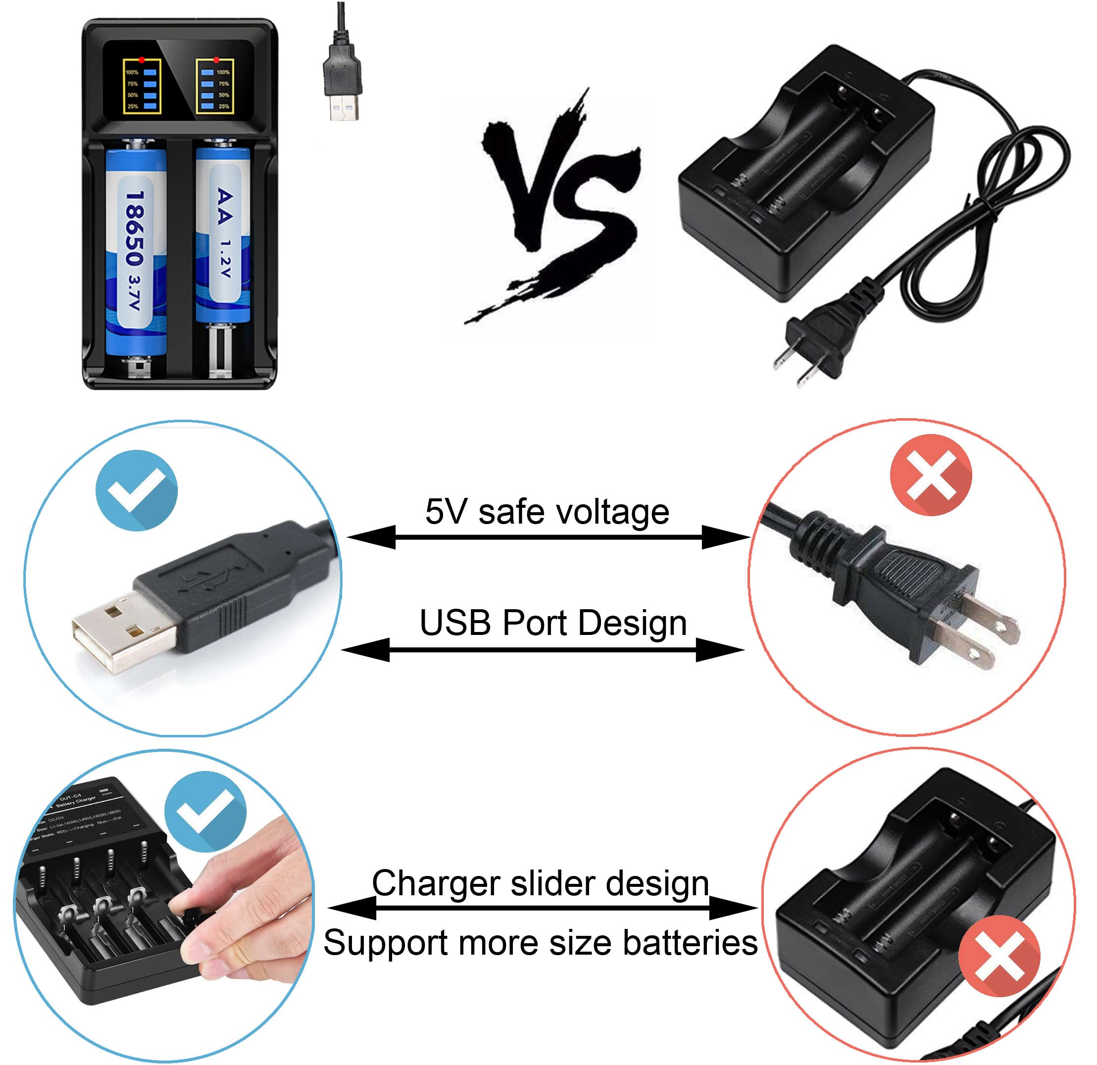 USB Battery Charger 2-Bay 5V 2A for Rechargeable Batteries 1.2V AA AAA 3.7V Li-ion 26650 18650 16340(RCR123) Capacity Display (Not Battery)