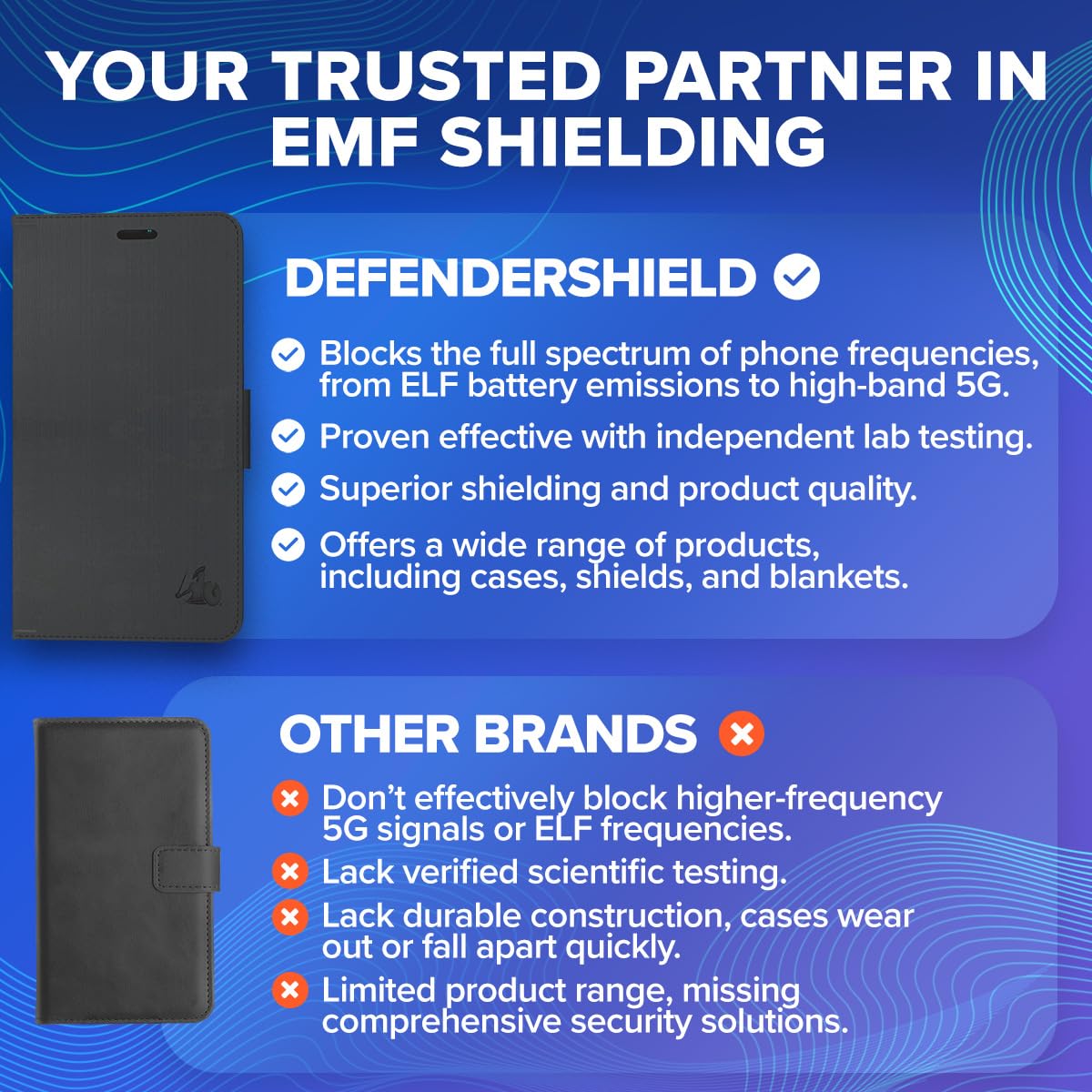 DefenderShield EMF Protection & 5G Anti Radiation iPhone 14 Plus Case - RFID Blocking EMF Shield Detachable Wallet Case and Magnetic Closure (Purple)