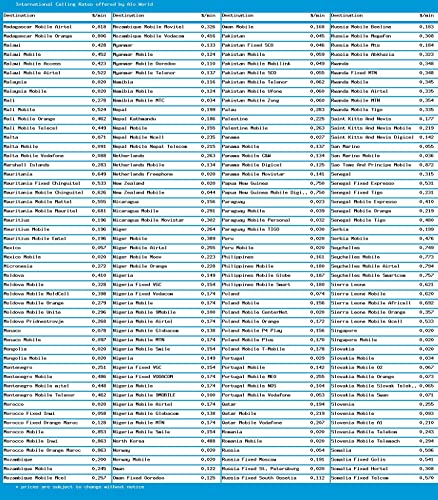 Nationwide Calls up to 1250 Minutes & Lowest International Calling Rates, Payphone, Landline & Mobile Phone Calling Card
