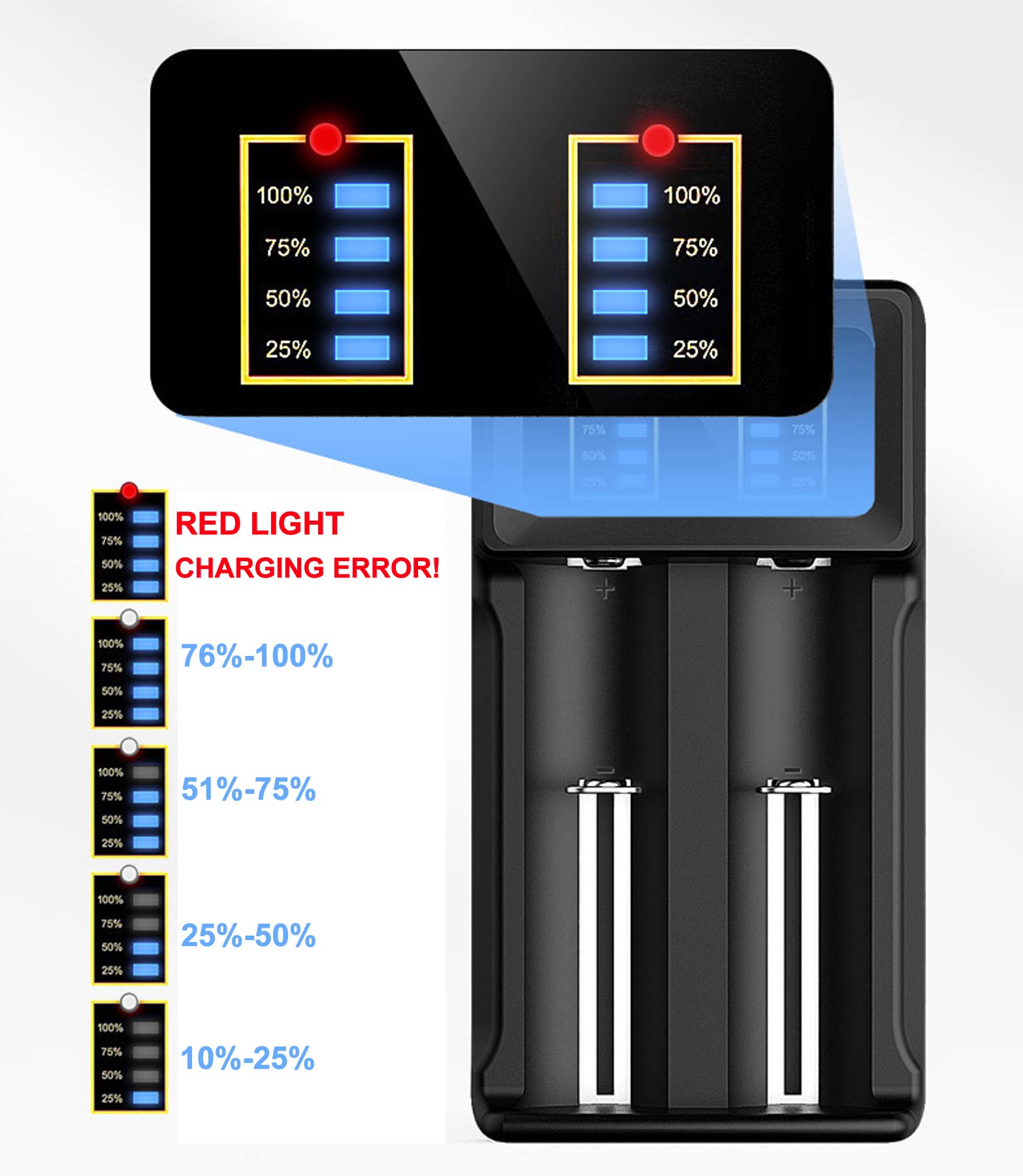 USB Battery Charger 2-Bay 5V 2A for Rechargeable Batteries 1.2V AA AAA 3.7V Li-ion 26650 18650 16340(RCR123) Capacity Display (Not Battery)