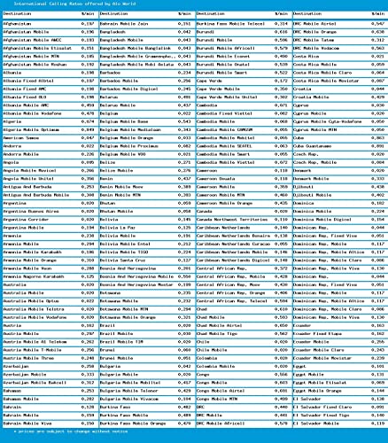 Nationwide Calls up to 1250 Minutes & Lowest International Calling Rates, Payphone, Landline & Mobile Phone Calling Card
