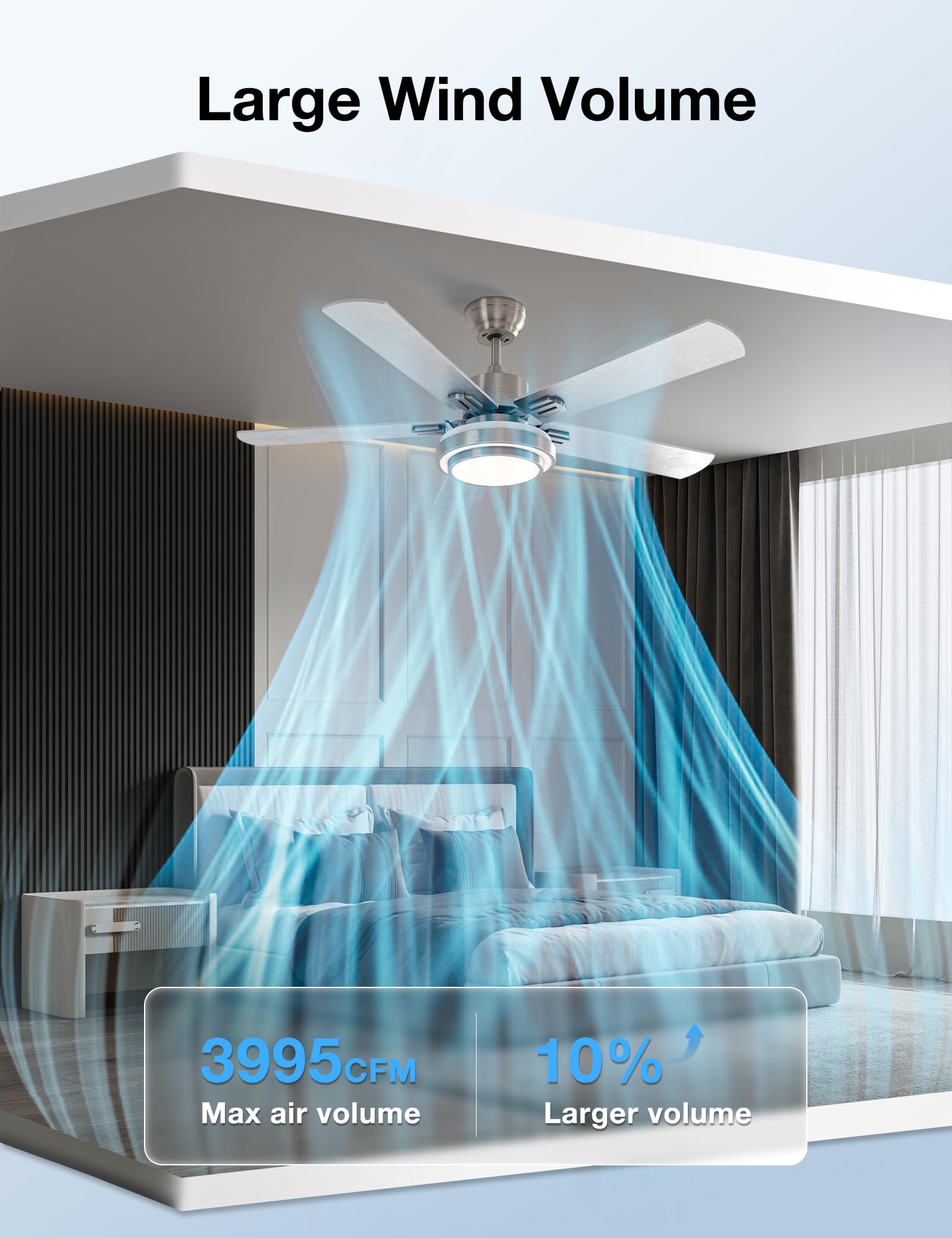 warmiplanet Ceiling Fans with Lights and Remote Control, 52 Inch, 6 Speeds Reversible DC Motor, 3 Color Dimmable Light, Timer, Noiseless, Brushed Nickel, 5 Blades, 2 Pack