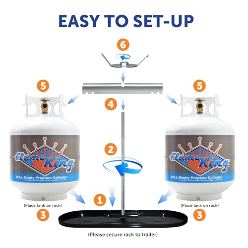 Flame King Auto Changeover LP Propane Gas Regulator + Dual RV Propane Tank Cylinder Rack for RVs and Trailers