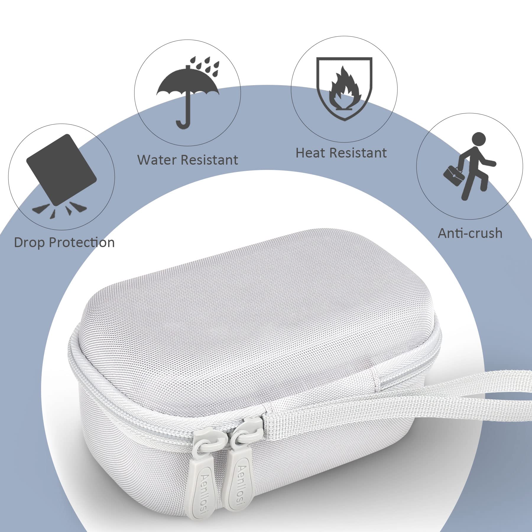 Aenllosi Hard Storage Case Suitable for Contactless Square Card Reader and Dock and Chip Reader(Case Only)