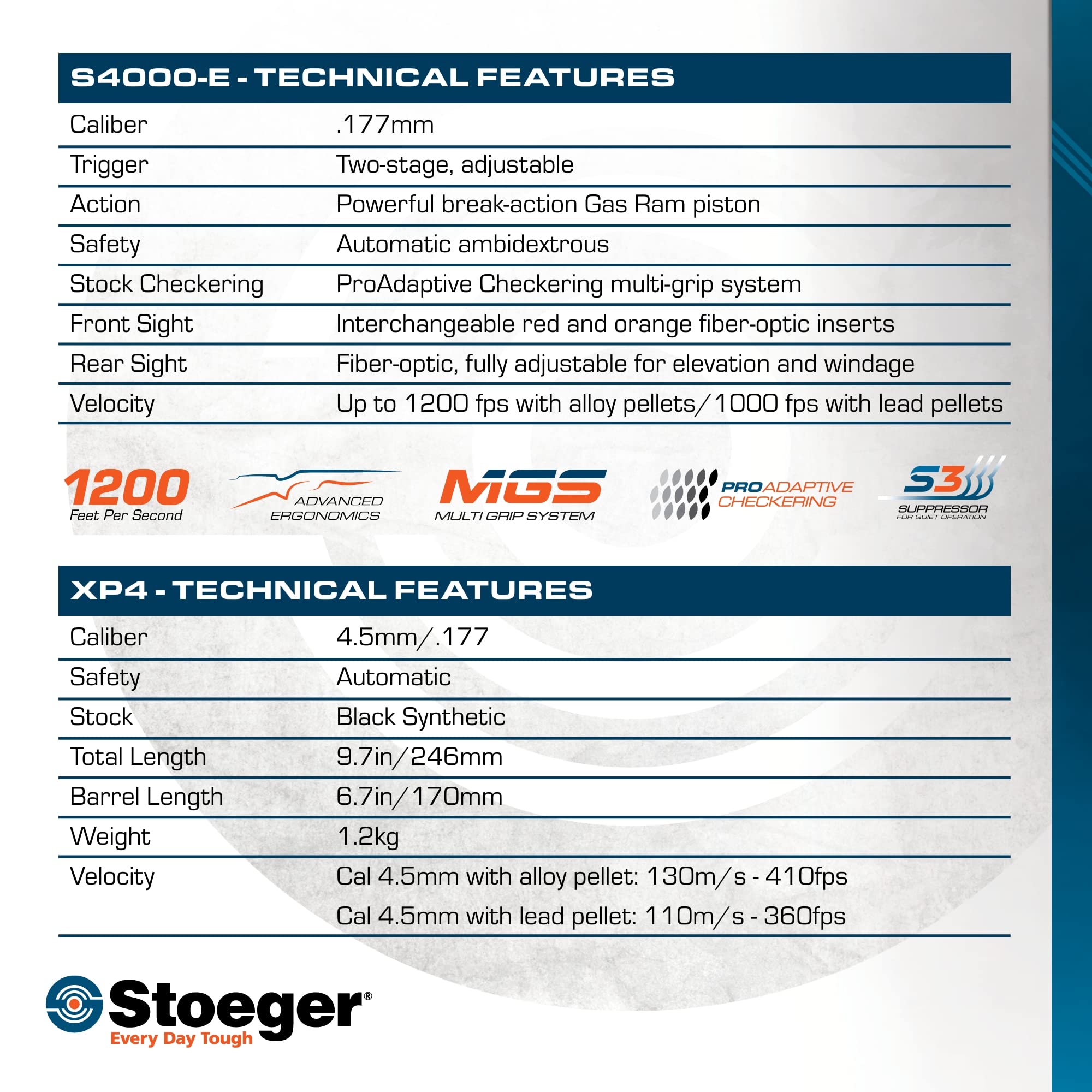 Stoeger S4000-E Airgun & XP4 Pistol Combo - .177 Caliber - Black Synthetic with Fiber-Optic Sights and 4 x 32 Scope