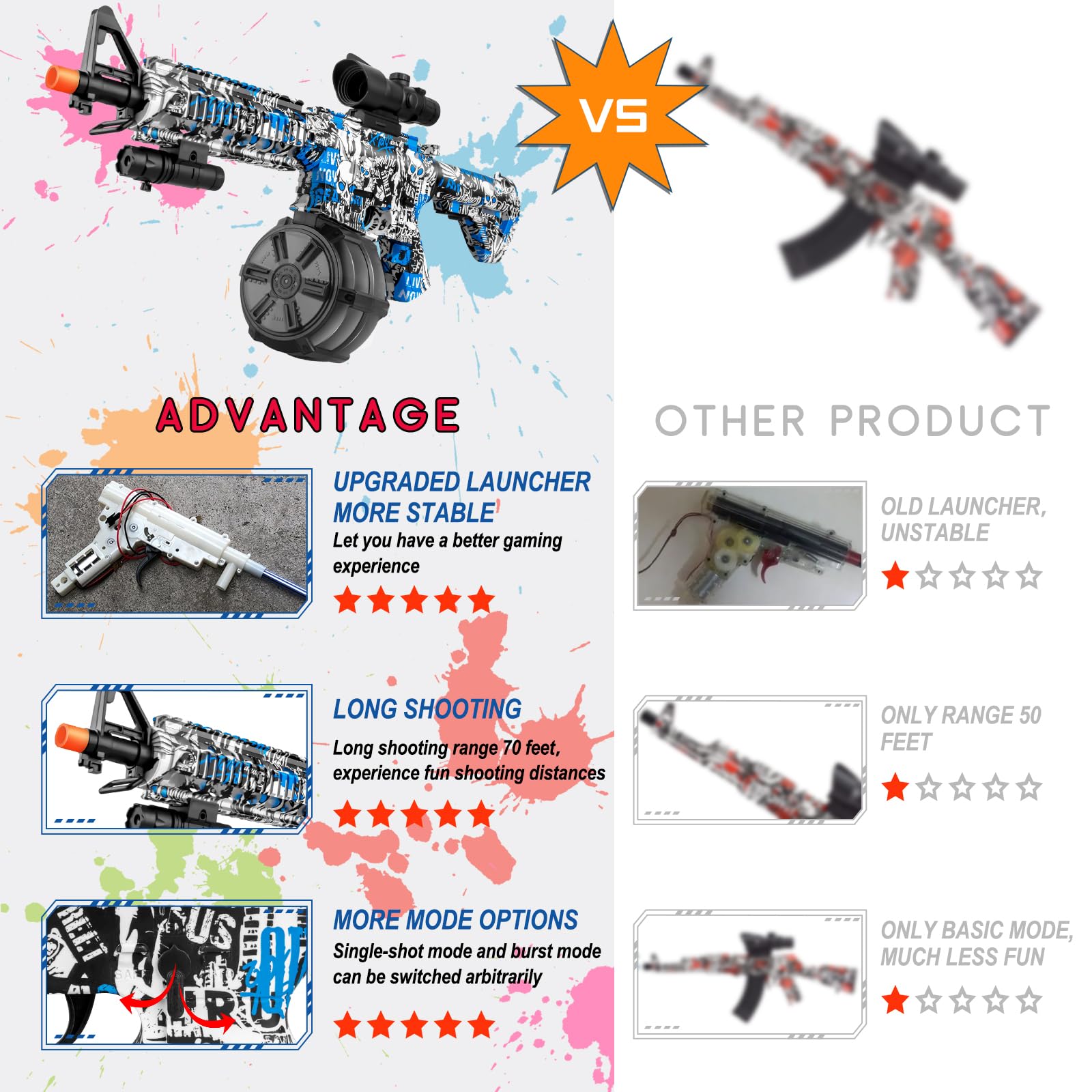 Electric Gel Ball Blaster Gun with Drum and Scope,Manual & Automatic Dual Mode, 40000 Water Beads, for Outdoor Activities - Shooting Team Game, Ages 12+ , Blue Devil