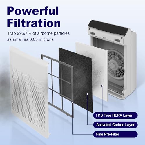 3 Pack 115115 HEPA Replacement Filter A Size 21 Compatible with Winix PlasmaWave C535 5300 5300-2 5500 5500-2 6300 6300-2 P300 AM90 9000 5000 5000B C909 9800 Air Purifier by PETOX