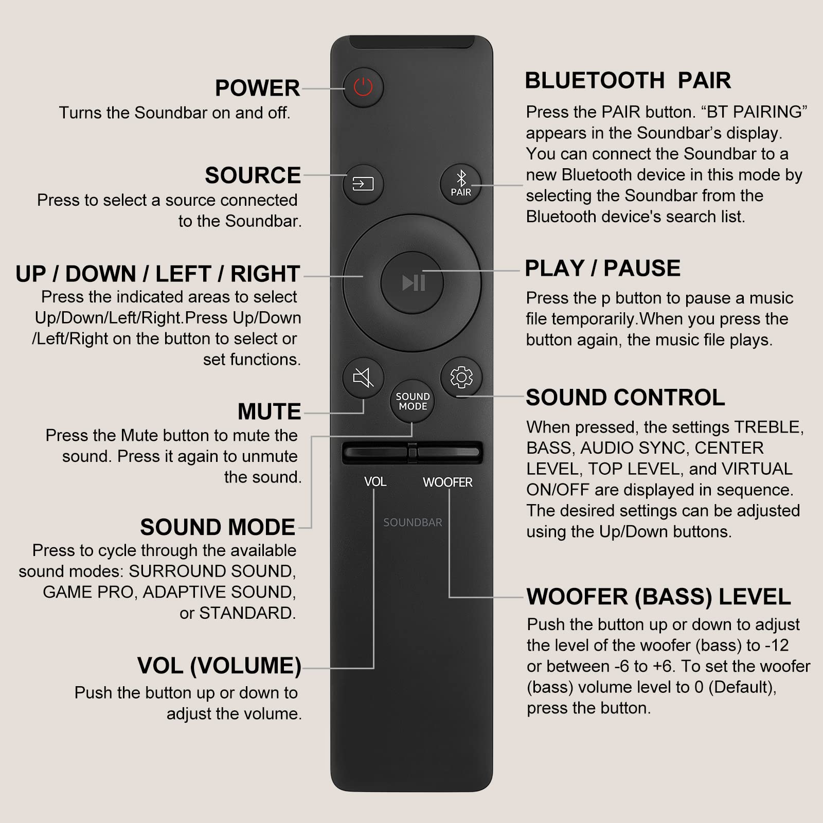 Soundbar Remote for Samsung Sound Bar Home Theater Audio Surround Sound Speaker System (AH59-02767A)