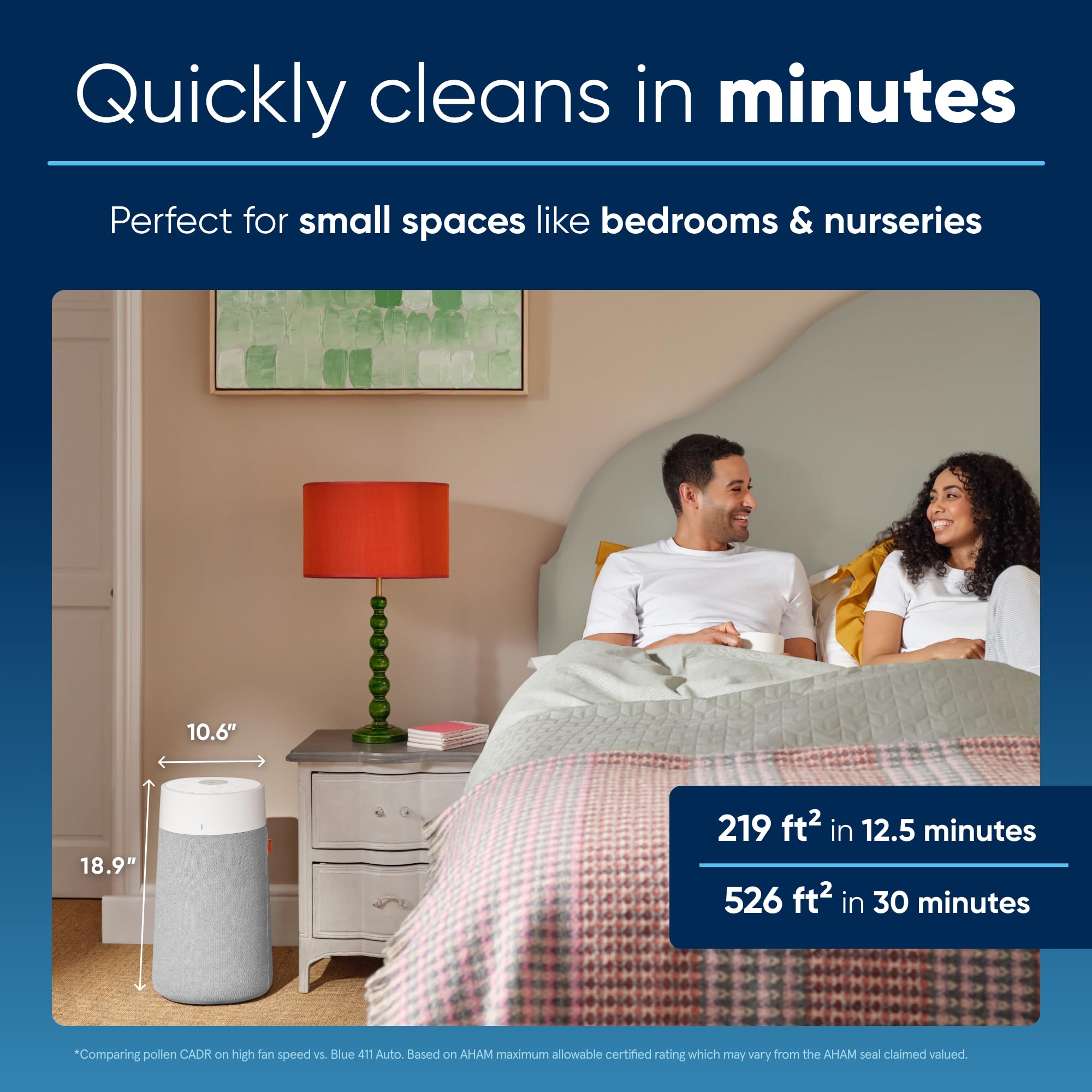 BLUEAIR Air Purifiers for Small Rooms, Bedroom, Cleans 1,052 sqft in one hour, HEPASilent Smart Air Cleaner for Home, Pets Allergies, Virus, Dust, Mold, Smoke - Blue Pure 411a Max