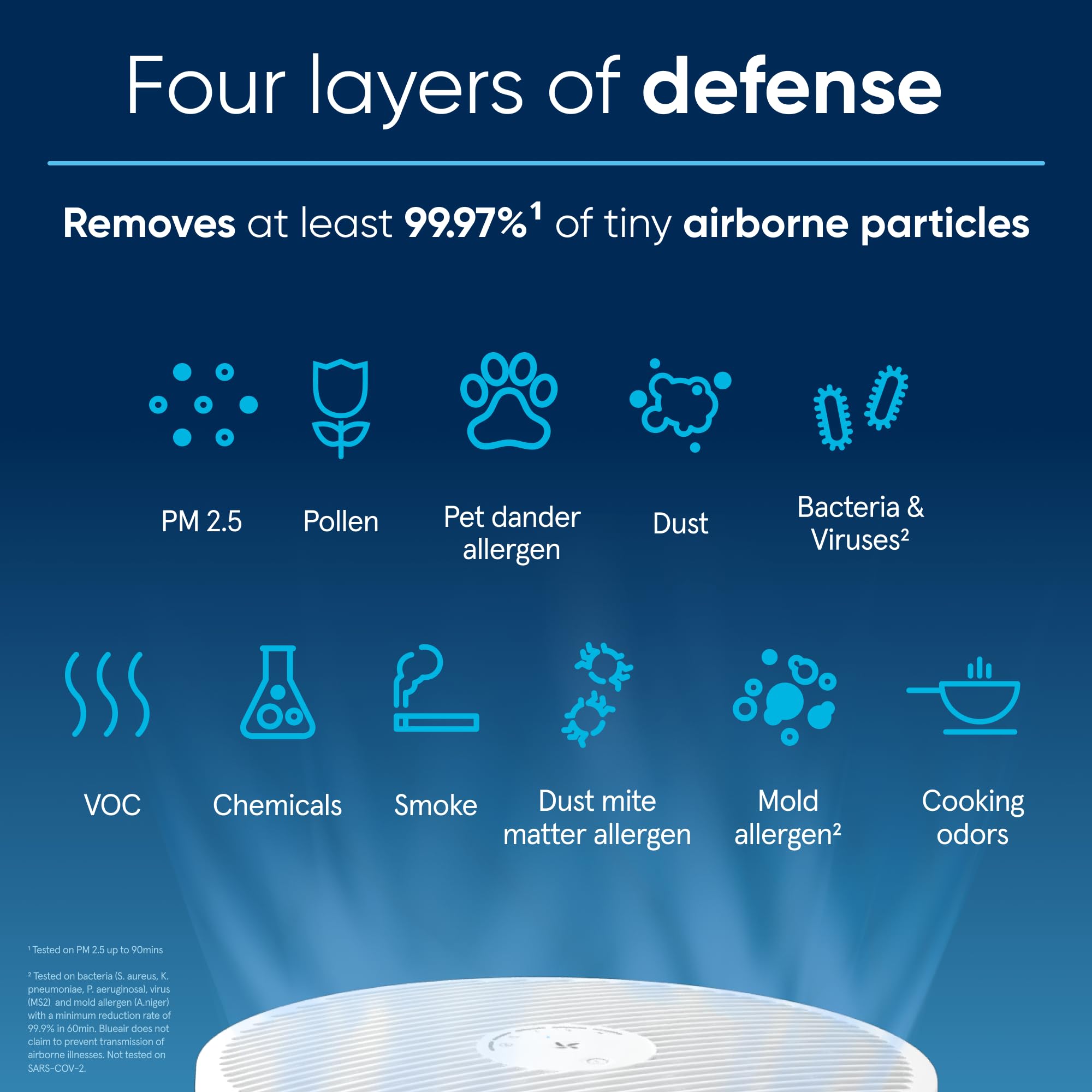 BLUEAIR Air Purifiers for Small Rooms, Bedroom, Cleans 1,052 sqft in one hour, HEPASilent Smart Air Cleaner for Home, Pets Allergies, Virus, Dust, Mold, Smoke - Blue Pure 411a Max