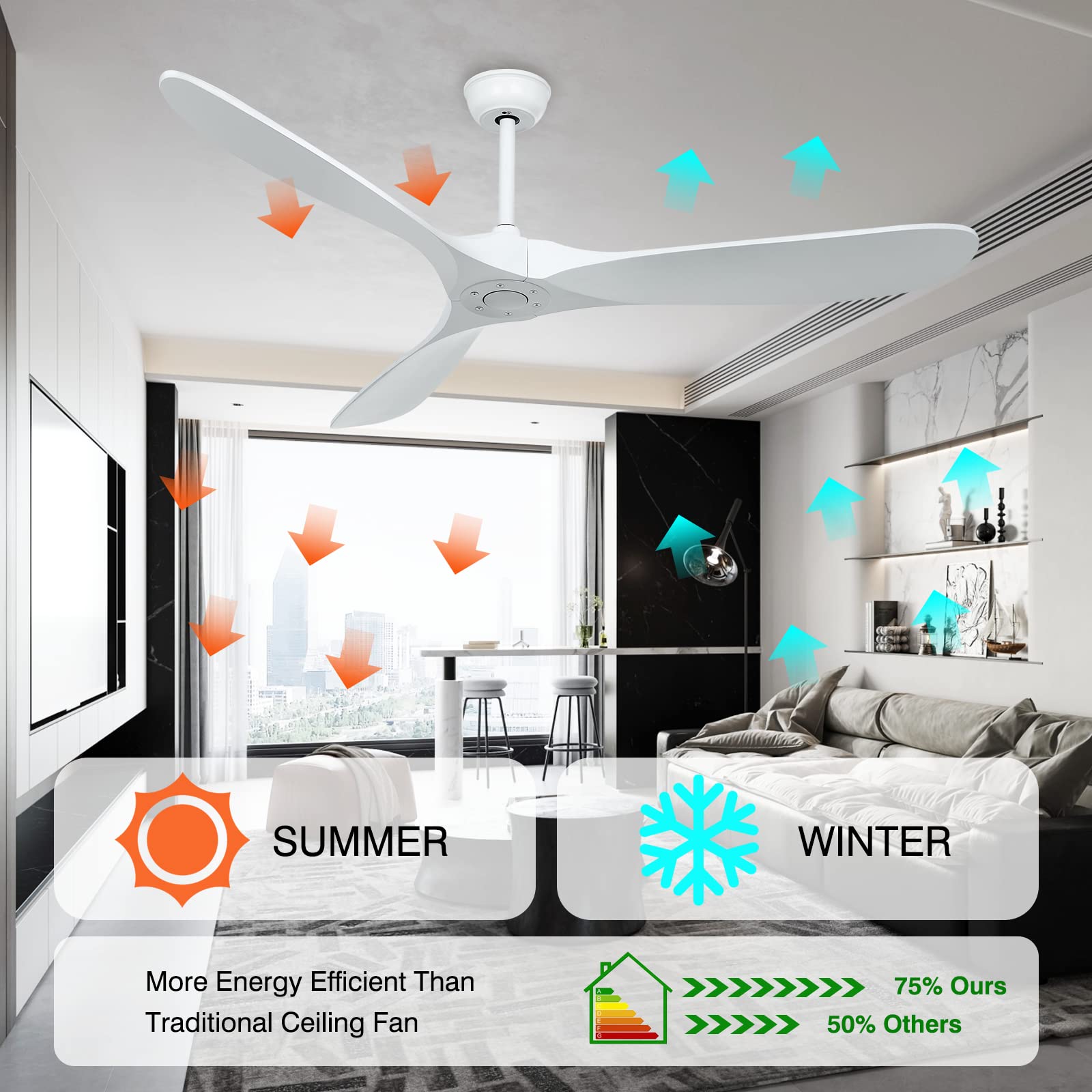 HUMHOLD 60" Wood Ceiling Fan no Lights with Remote, Reversible DC Motor 6-Speed Ceiling Fan, 3 Wood Fan Blades White Ceiling Fan Without Light, Modern Propeller Ceiling Fans for Bedroom/Living Room