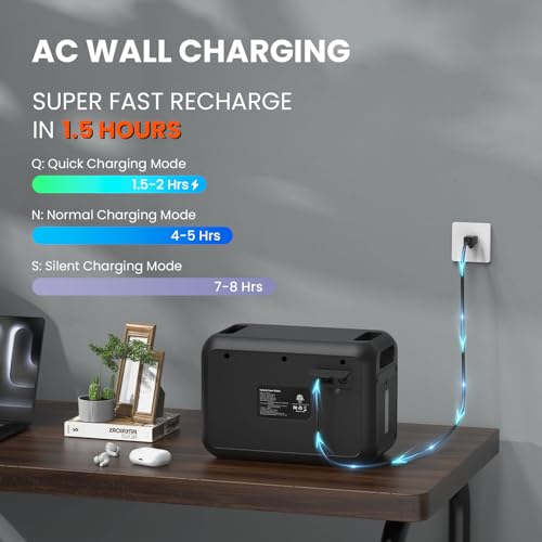 ALLWEI LiFePO4 Solar Generator 1200W(Peak 2400W) with 1 * 200W Solar Panel, Fast Charge in 1.5Hrs, 1008Wh Portable Power Station, 4* AC Outlet, UPS Mode, Outdoor Generator for RV Camping Emergency
