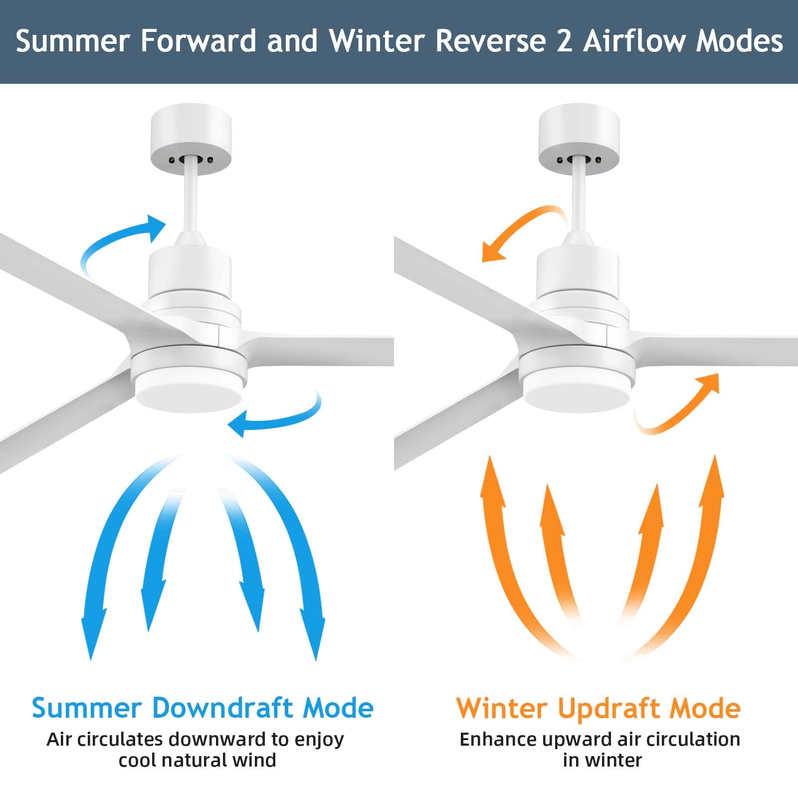 Biukis Ceiling Fans with Lights and Remote, Indoor and Outdoor , 60-inch White with Reversible DC Motor for Patio Bedroom Living Room