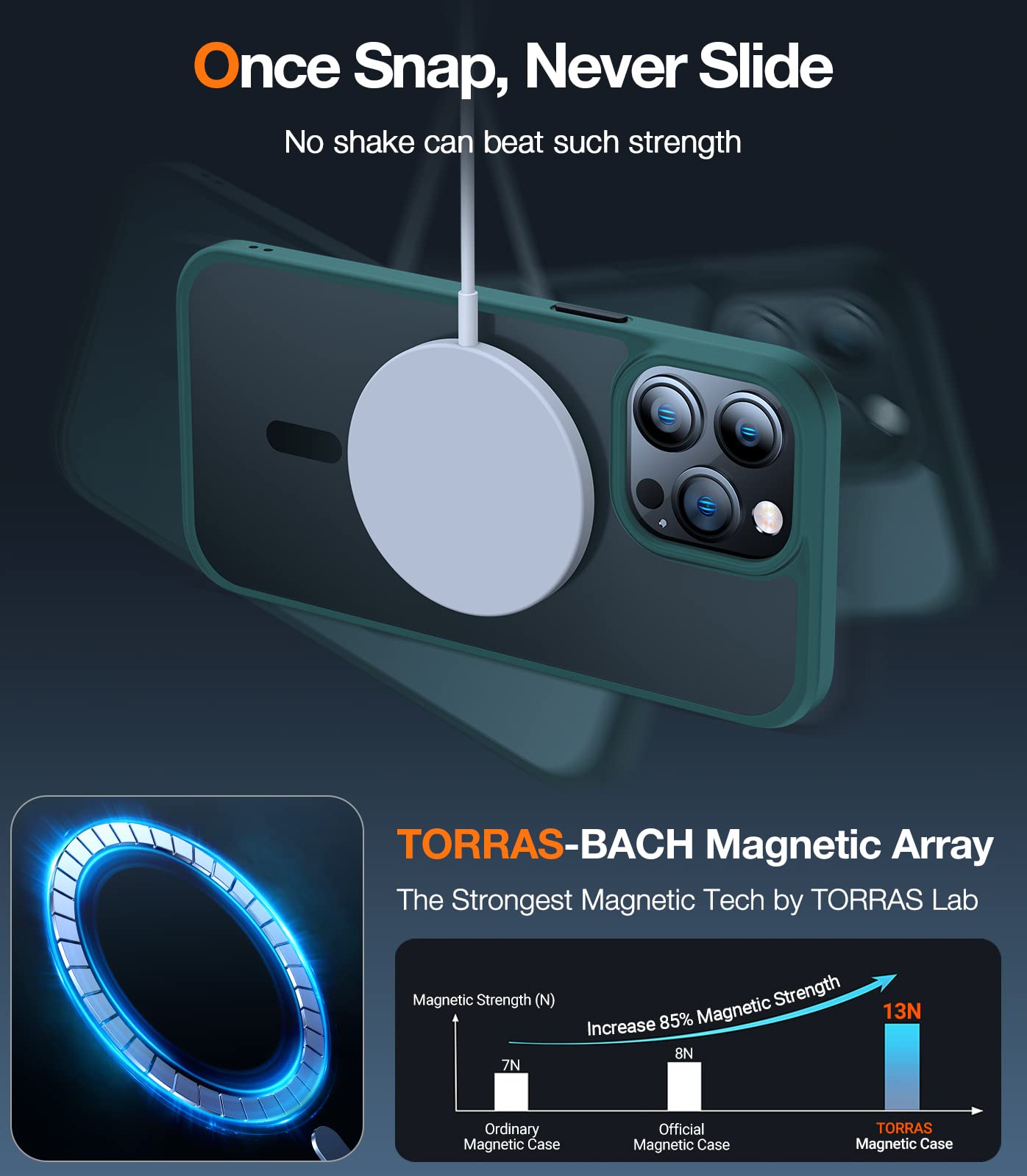 TORRAS Magnetic Guardian Designed for iPhone 14 Pro Max 6.7" Case [Military Grade Drop Tested] [Compatible with MagSafe] Slim Translucent Matte Phone Case, Midnight Green
