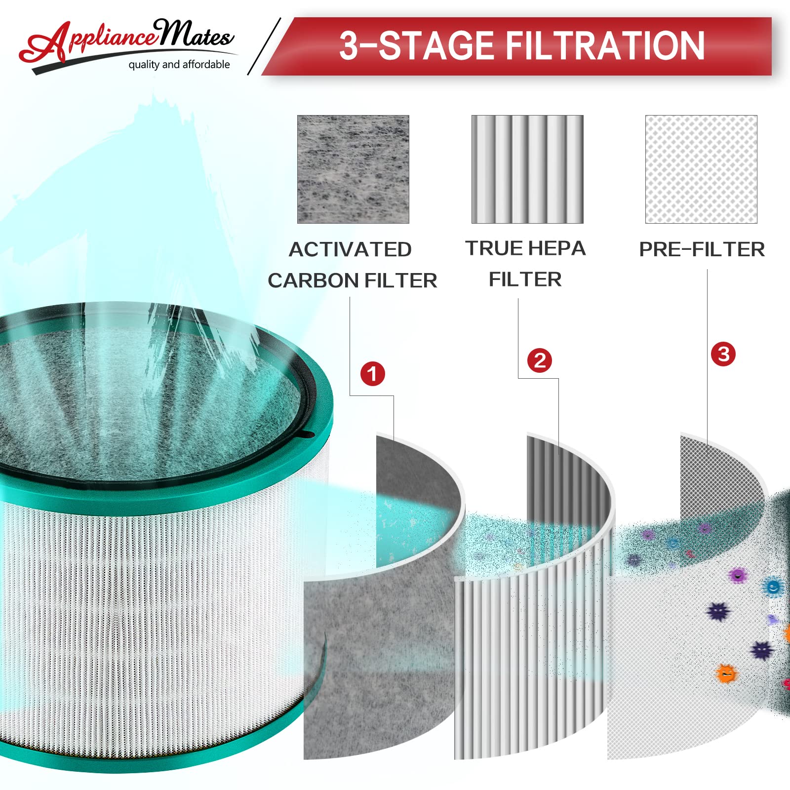 APPLIANCEMATES HP01 HEPA Filter Replacement for Dyson Pure Hot + Cool Link HP01, HP02, DP01, DP02 Desk Purifiers, Replaces Part 968125-03