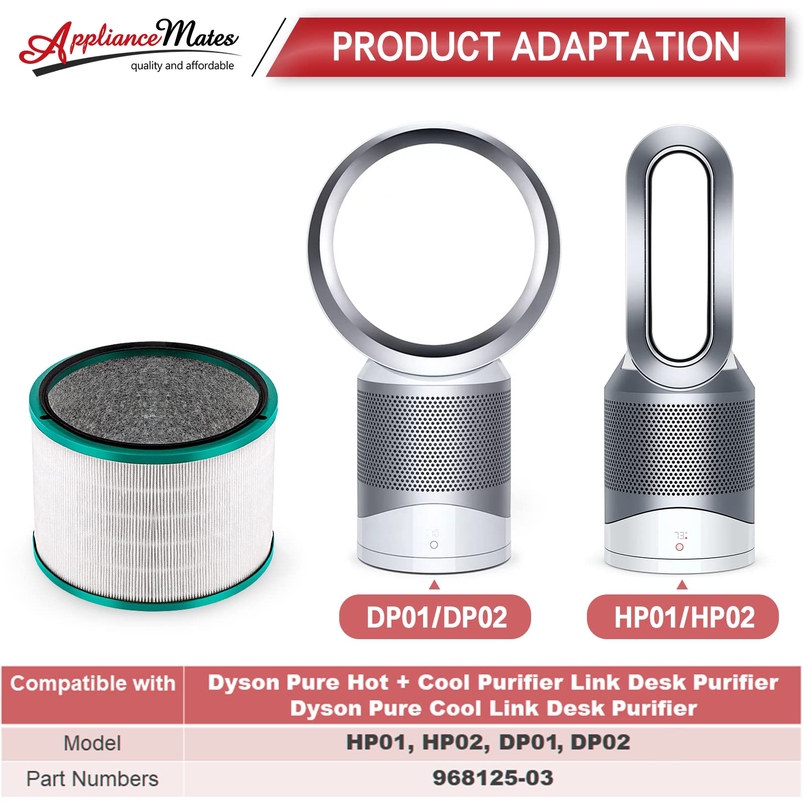 APPLIANCEMATES HP01 HEPA Filter Replacement for Dyson Pure Hot + Cool Link HP01, HP02, DP01, DP02 Desk Purifiers, Replaces Part 968125-03