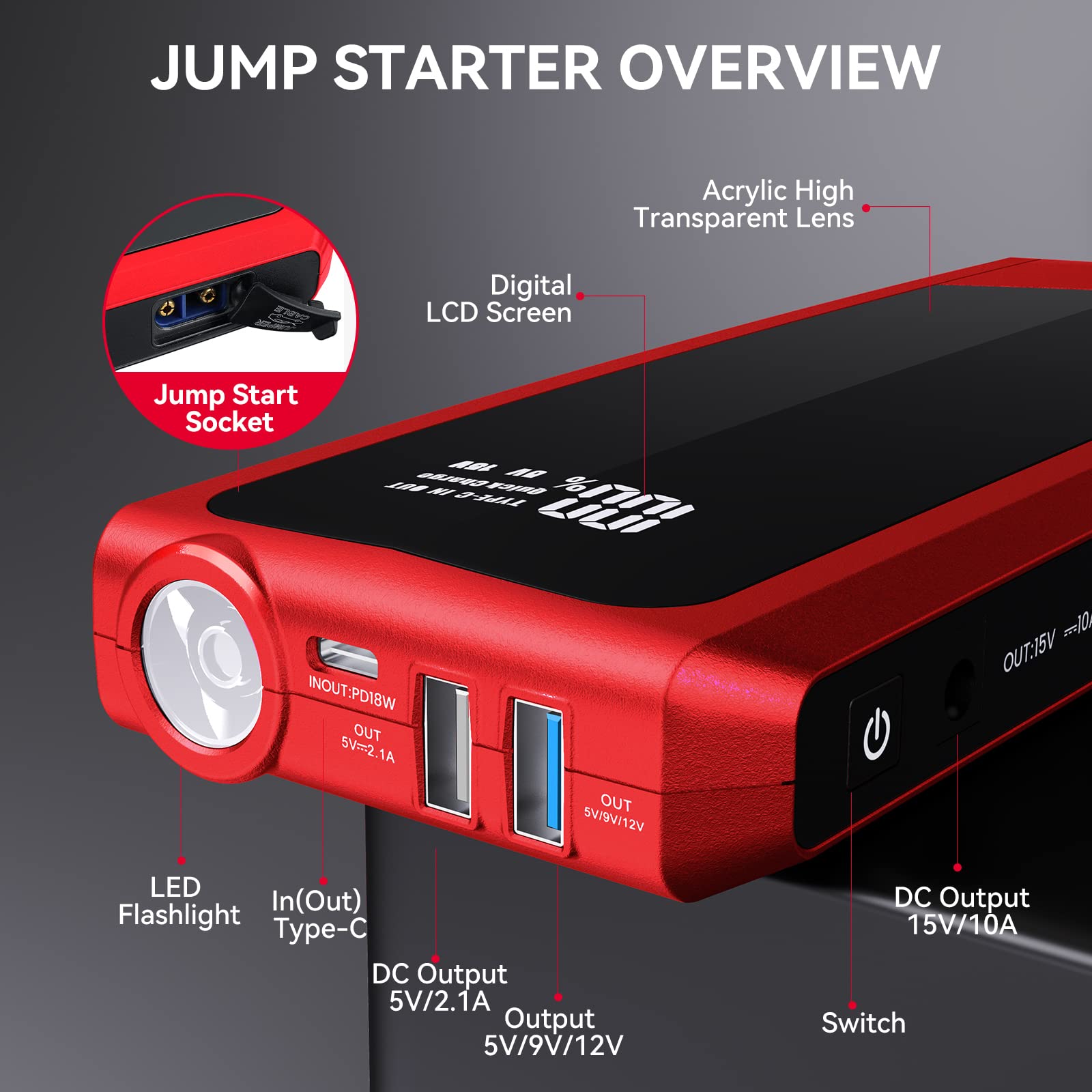 Andeman Battery Jump Starter 2000A Peak 20000mAh,Jump Starter Battery Pack for up to 8.5L Diesel Engine or Any Gas Engine,Red (155)