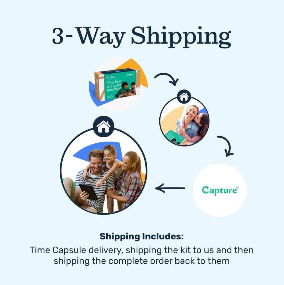 Digitization Shipping Kit – Service to Transfer 2 Items of Analog Media to Digital and DVD Output | VHS Video to Digital | 8mm Film to Digital | Photo Digitization | Digitize Memories Conveniently