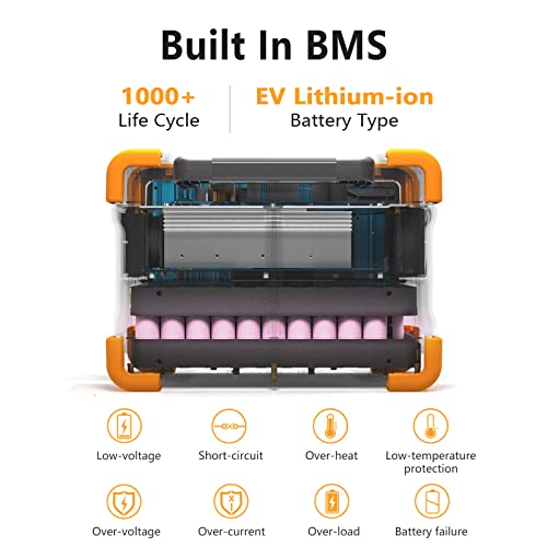 pecron Portable Power Station E1000PRO,1000Wh Solar Powered Generator with 3X120V/1200W AC Outlets PD100W Output Lithium Battery Backup for Outdoor Camping Emergency(Solar Panel Optional)