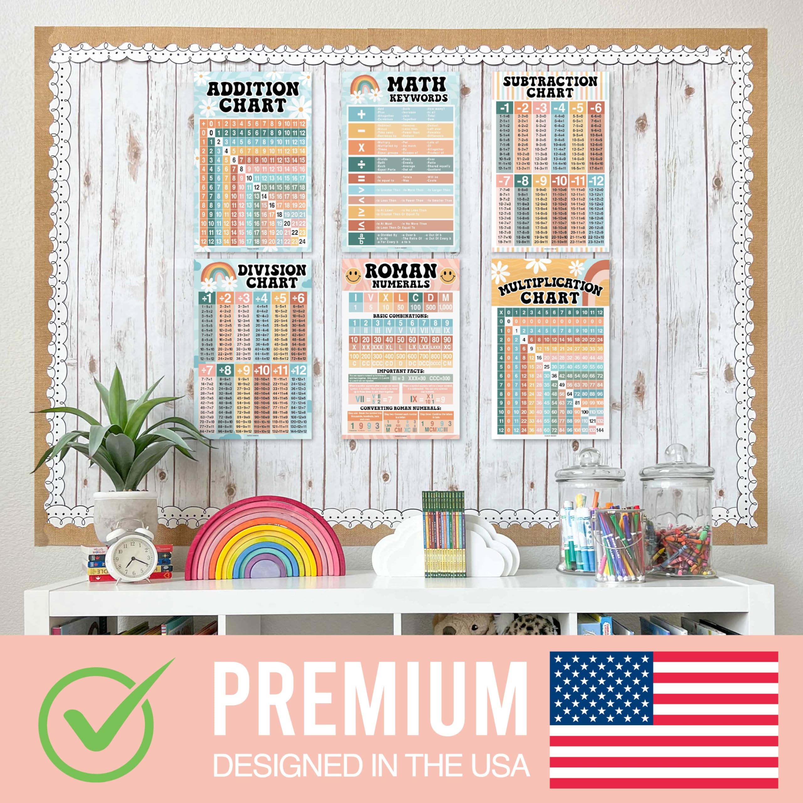 Hadley Designs Math Posters for Elementary School – Multiplication Chart Poster, Place Value Chart for Classroom Wall, Retro Math Classroom Decor