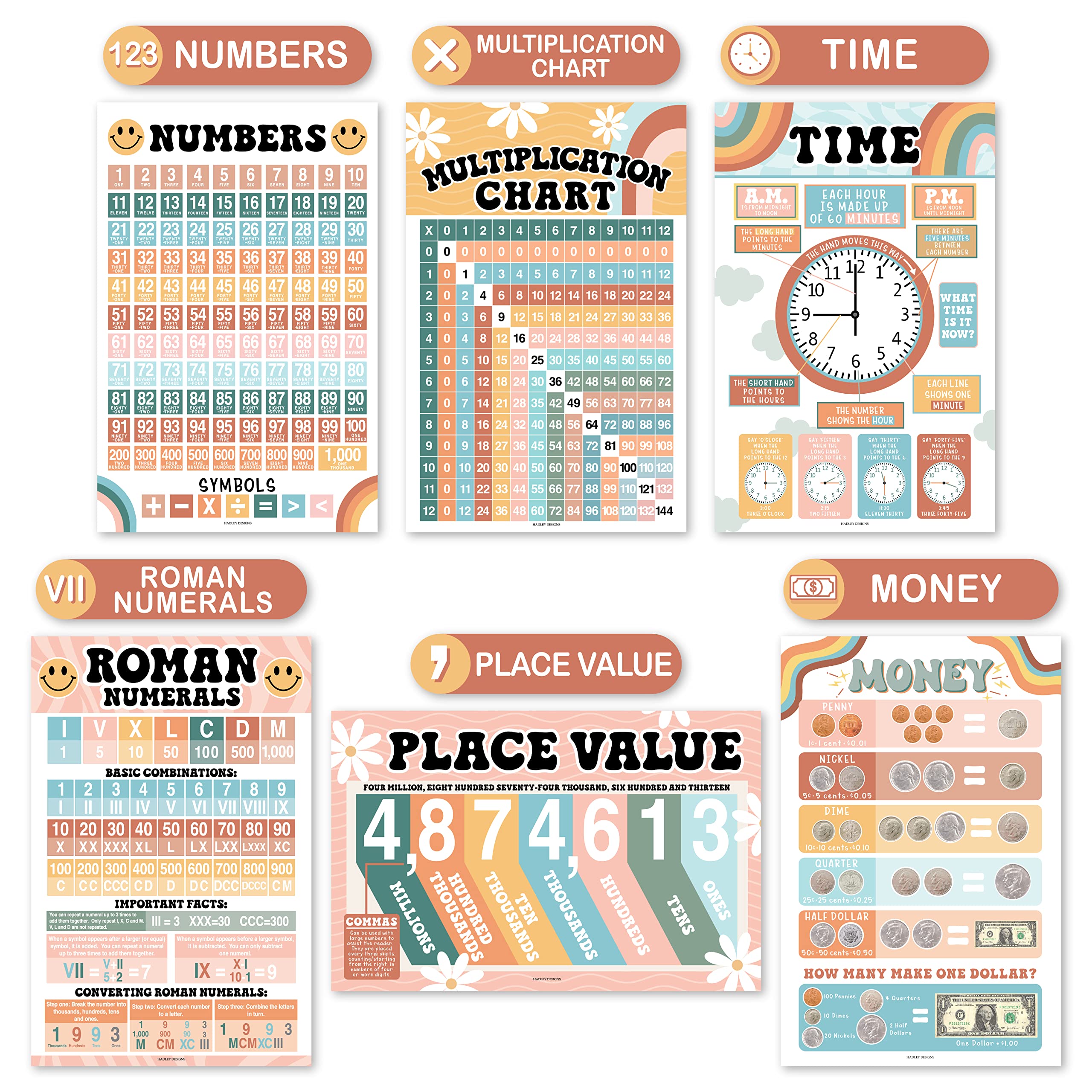 Hadley Designs Math Posters for Elementary School – Multiplication Chart Poster, Place Value Chart for Classroom Wall, Retro Math Classroom Decor