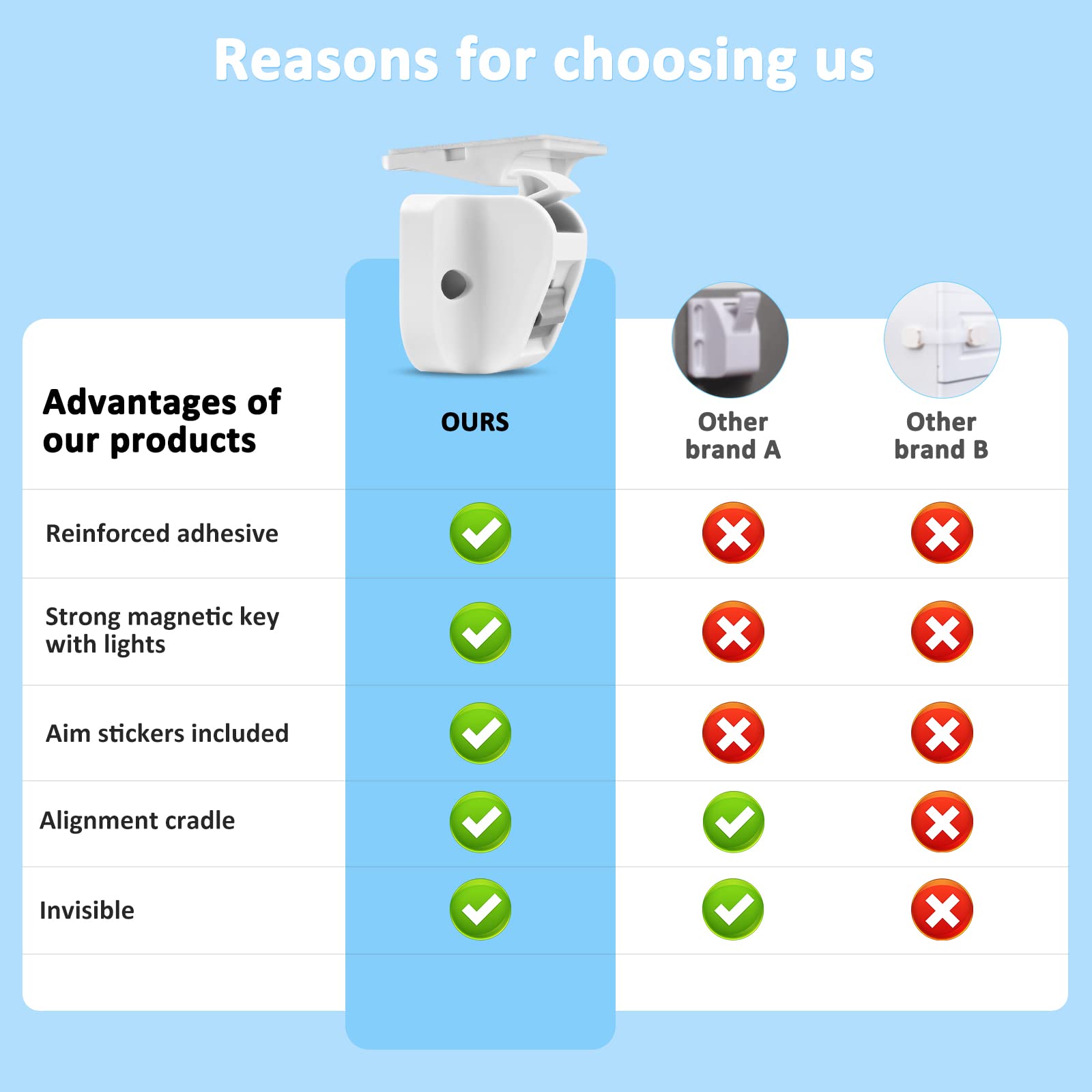 Baby Proofing (20 Locks and 2 Keys) -Child Magnetic Cabinet Locks with Lighting Function, Fit Most Cabinets and Drawers