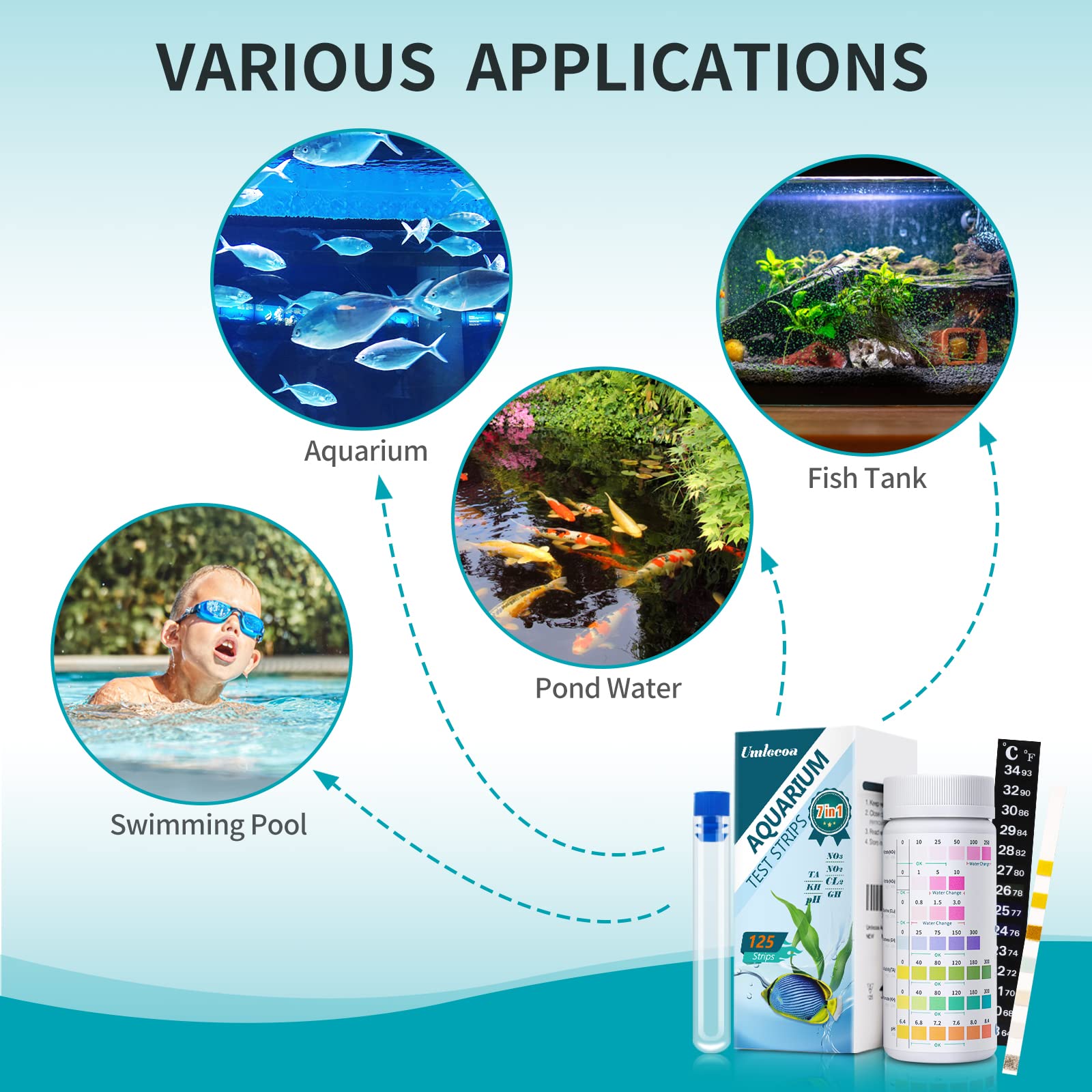 Umlecoa 7 in 1 Aquarium Test Kit for Freshwater and Saltwater - 125 Aquarium Test Strips with Test Tube & Thermometer - Fast & Accurate Water Testing Strips for Aquarium/Pond/Pool