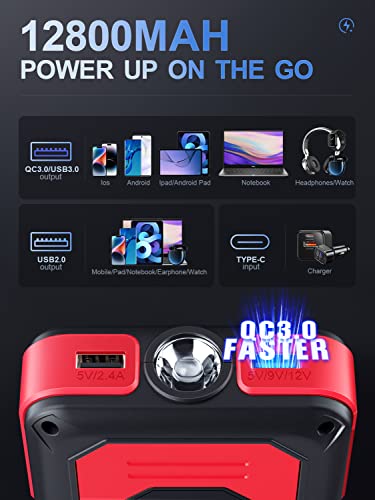 NWISE Battery Jump Starter, 1600A Peak Portable Car Jump Starter with Smart Safety Jumper Clamps,12V Jump Boxes for Cars with Dual USB Quick Charge 3.0, LED Light