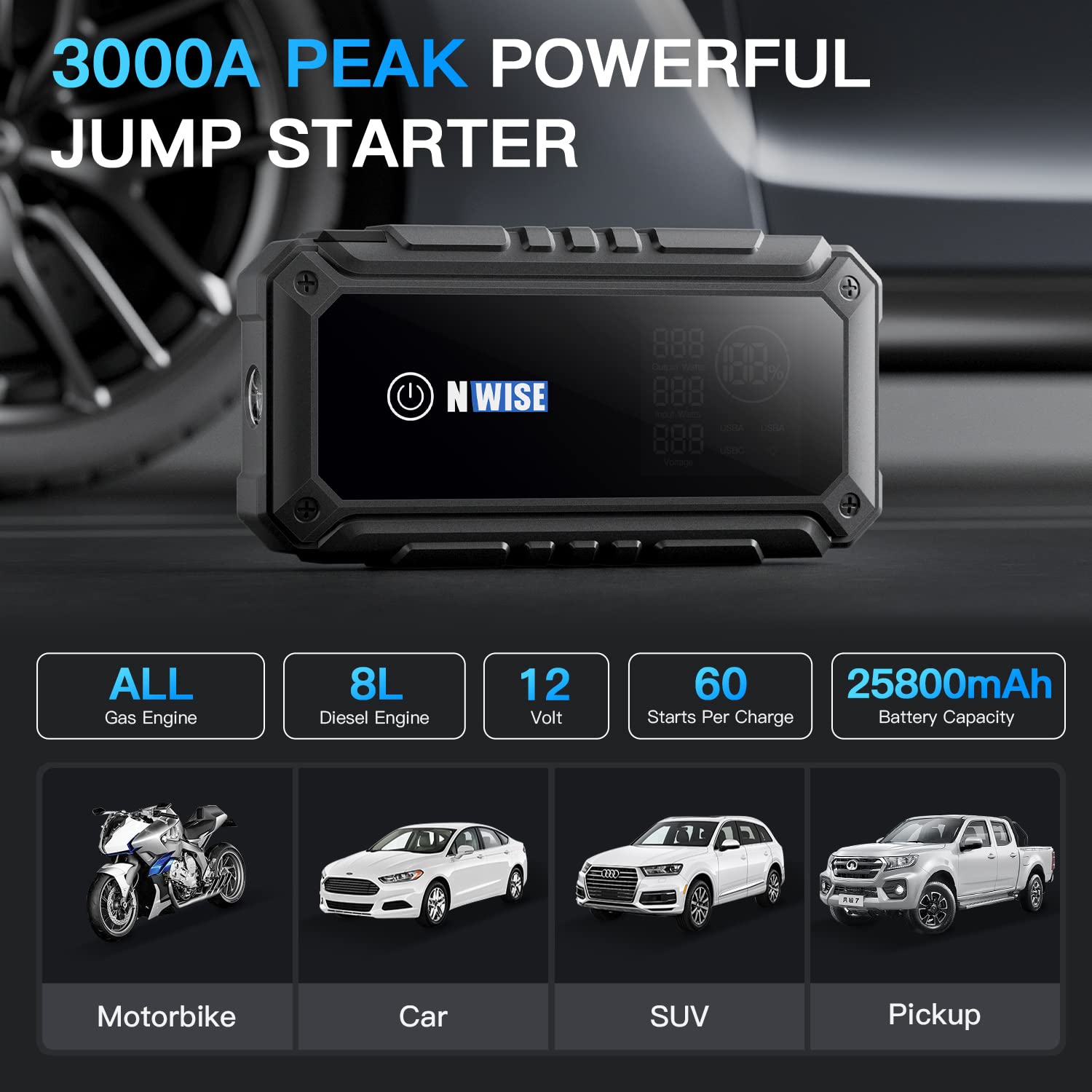 NWISE Car Jump Starter, 3000A Peak 25800mAh Portable Battery Starter (Up to 10L Gas or 8L Diesel Engine) with Smart Safety Jumper Clamps,12V Jump Boxes with 65W Fast Charging