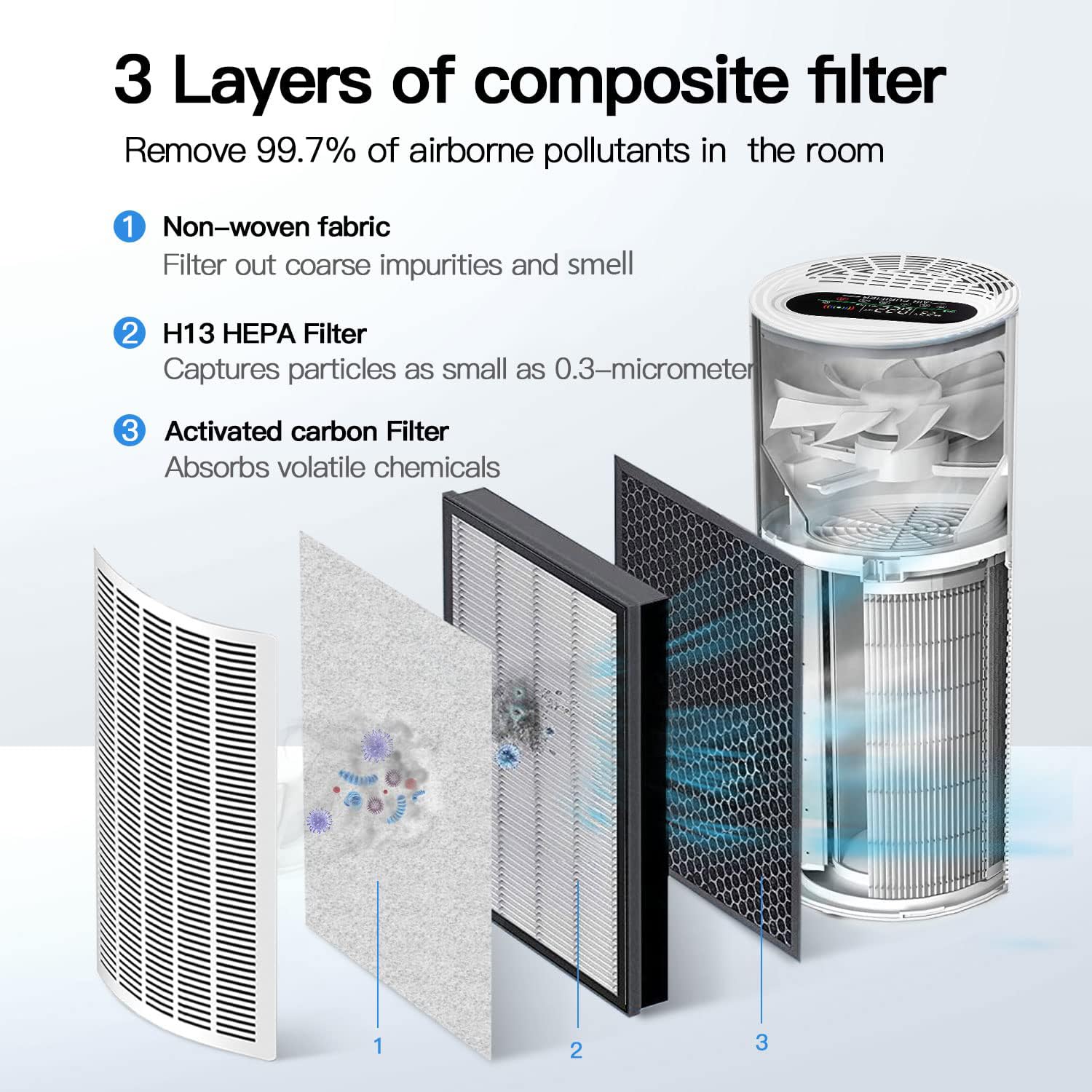 Air Purifier for Home Large Room Up to 947ft², Air Quality Sensor, White Noise, Auto Mode