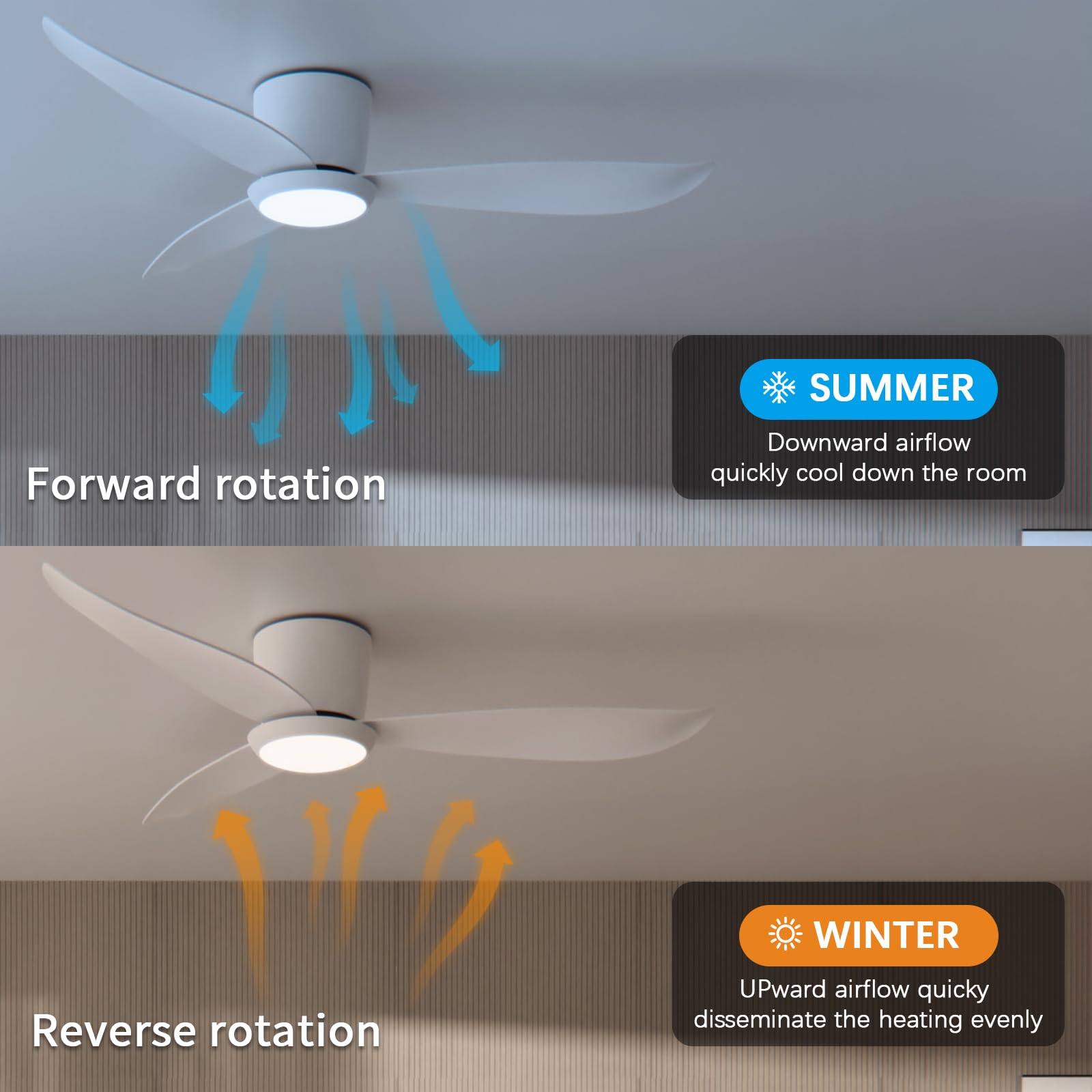 Low Profile Ceiling Fans,52”Flush Mount Ceiling Fans with Lights Remote Control with 3 Reversible Blades,22W 3CCT LED Lights 6 Speed DC Motor Ceiling Fan For Bedroom/Farmhouse/Patios/Living Room White