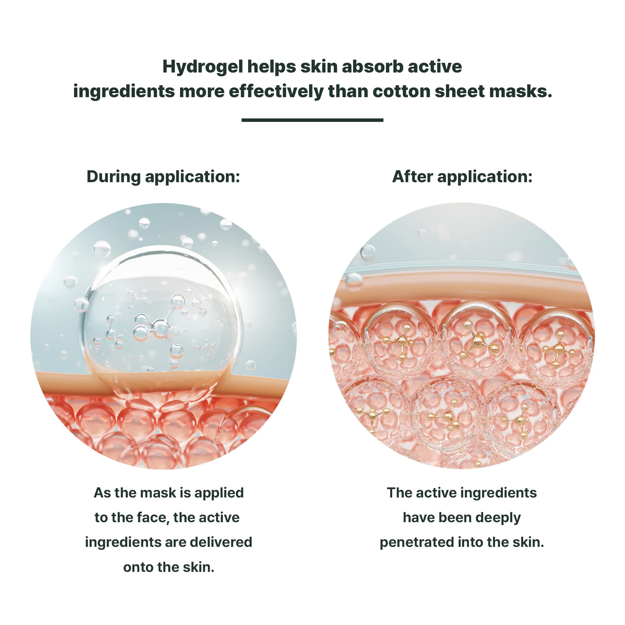GODESAN Hydrogel Face Mask Pack 5pcs - Rich Collagen, Deep Moisture, Ginseng, Tea Tree, Hyaluronic, Overnight Mask, All skin type