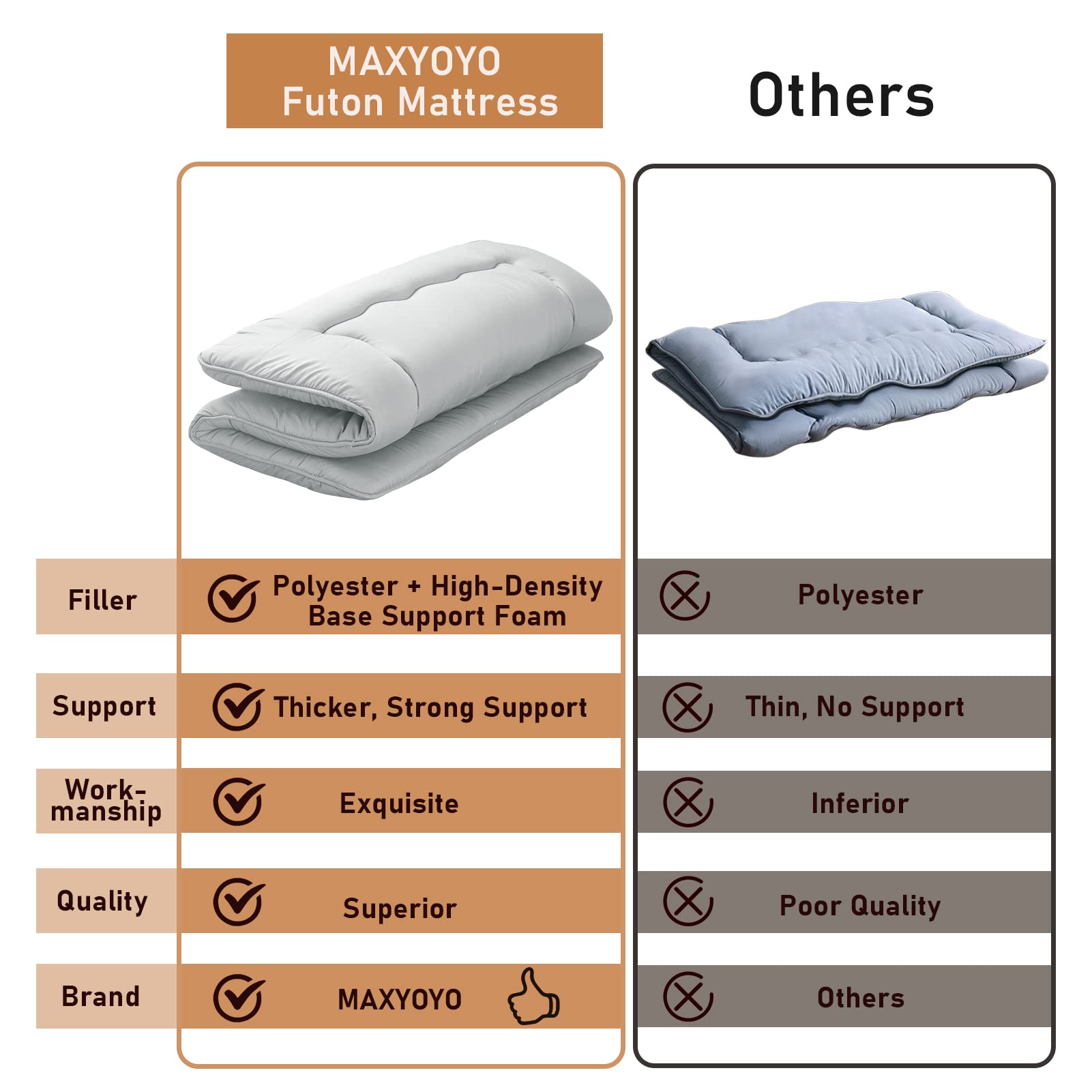 MAXYOYO Japanese Floor Mattress Futon Mattress, Thicken Daybed Sleeping Pad Foldable Roll Up Boys Girls Dormitory Kids Lounger Bed Couch and Sofa, Grey, Full
