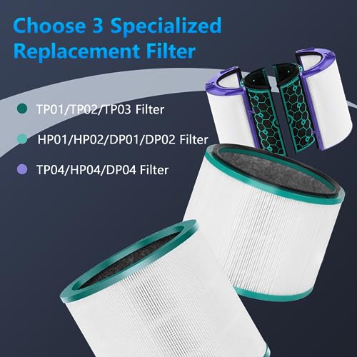 2 Pack Air Purifier Filter Replacement for Dyson HP01 HP02 DP01 DP02 Desk Air Purifiers, Funmit 360Β° Combi Glass HEPA Carbon Filter Fit for Dyson Pure Hot Cool Link Air Purifier, Part # 968125-03