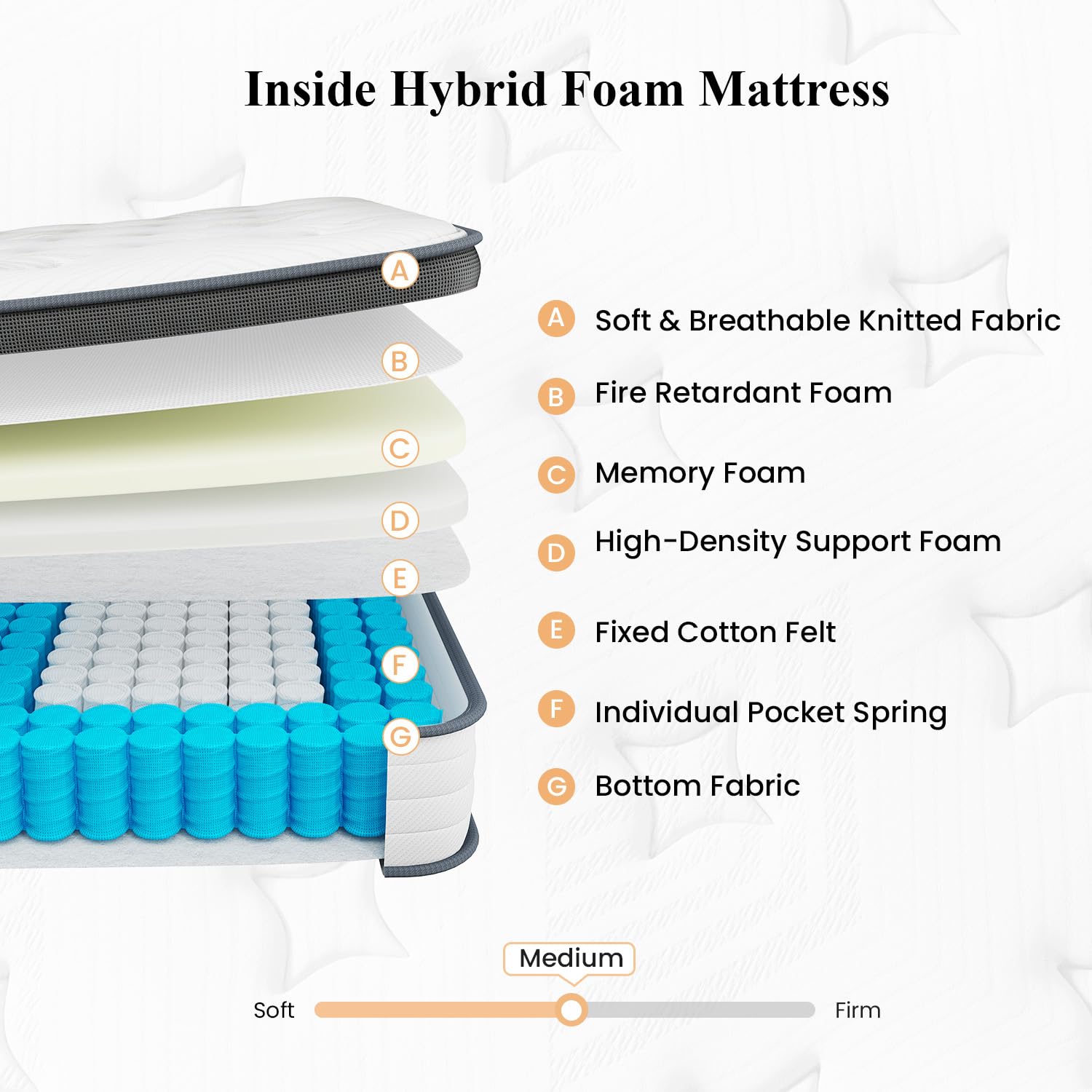 TeQsli Twin Mattress, 10 Inch Memory Foam Innerspring Hybrid Mattress in A Box, Medium-Firm, CertiPUR-US Certified, 10-Year Support,100-Night Trial (TSC-10T-US)