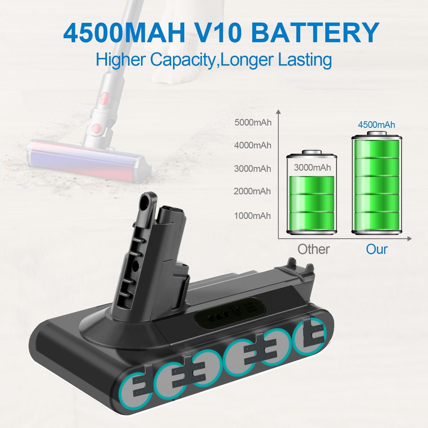 Hanaix 4500mAh 25.2V Replacement for Dyson V10 Battery Compatible with Dyson V10 Animal V10 Absolute V10 Fluffy V10 Motorhead V10 SV12 Cordless Stick Vaccuum Cleaner (Not Fit SV10)