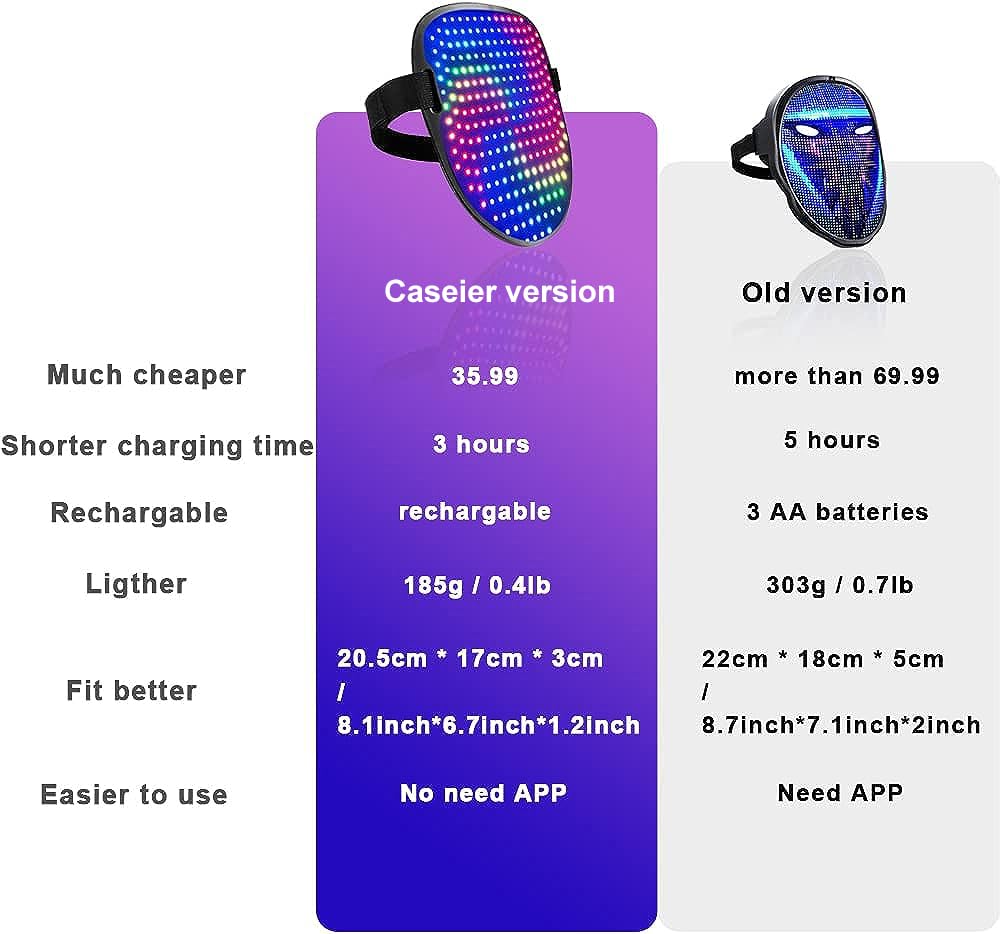 CASEIER Led Mask, Led Face Mask - 2024 Upgraded Led Mask Halloween with Gesture Control Light Up Toy for Kids, Perfect Gifts for Christmas and New Year