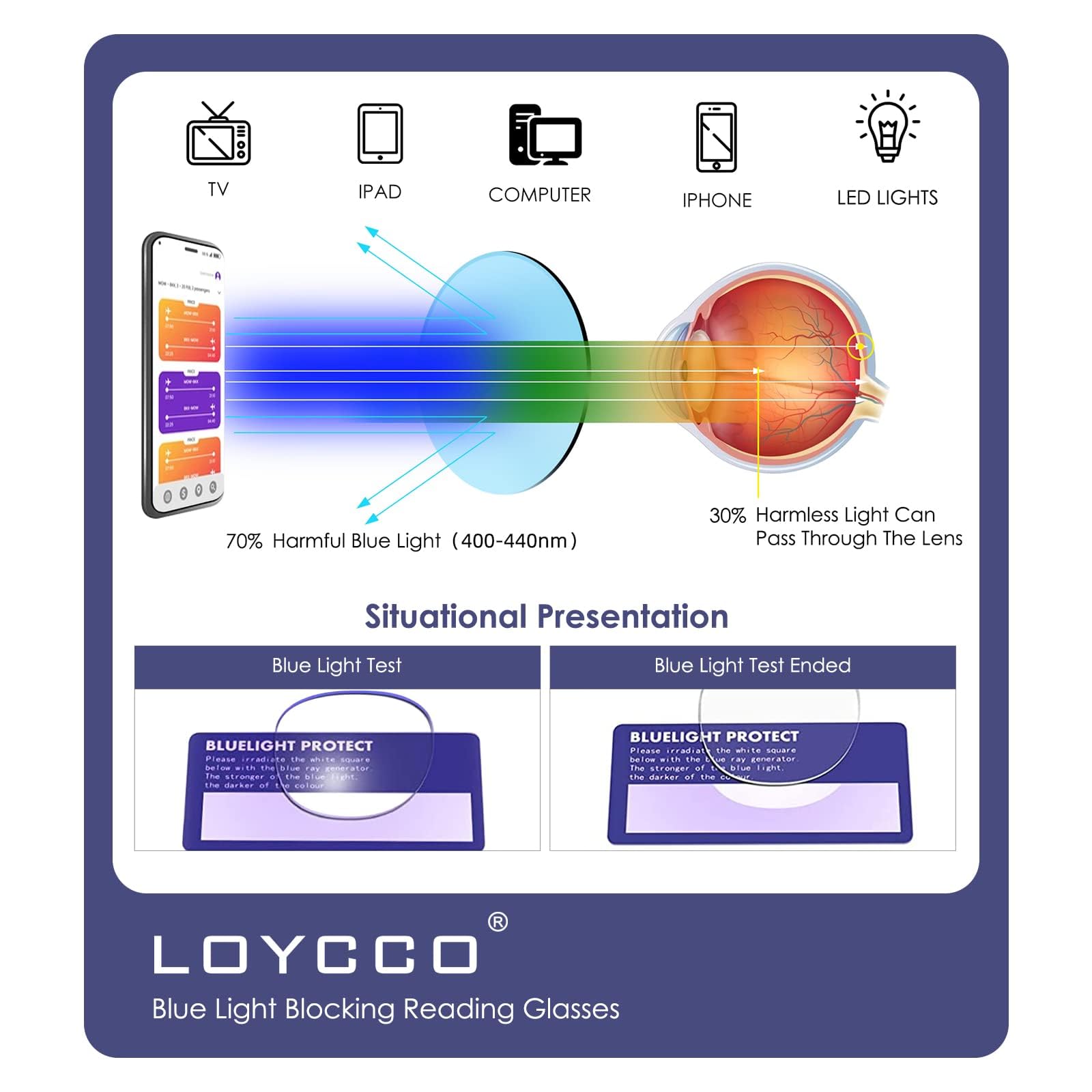 Loycco 4 Pack Computer Reading Glasses Real Blue Coating Lens Anti Blue Light Blocking Anti Eyestrain Flexible Lightweight Square Readers for Women Men With Leather Case