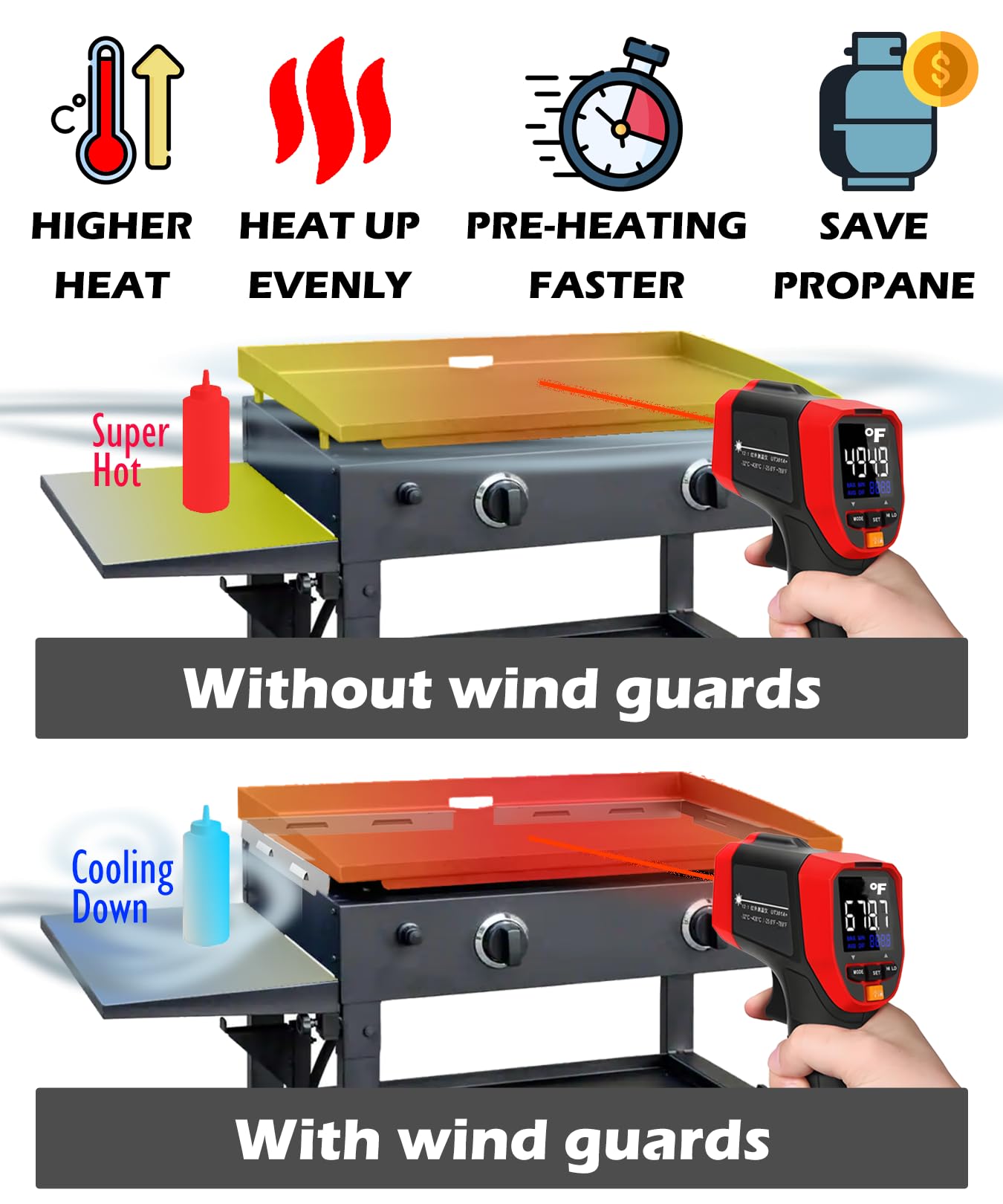 Upgraded Wind Guards for 22 inch Blackstone Griddle, Blackstone Griddle Accessories, Magnetic 430 Stainless Steel Wind Screens, Hold Heat, Protect Flame, Save Gas