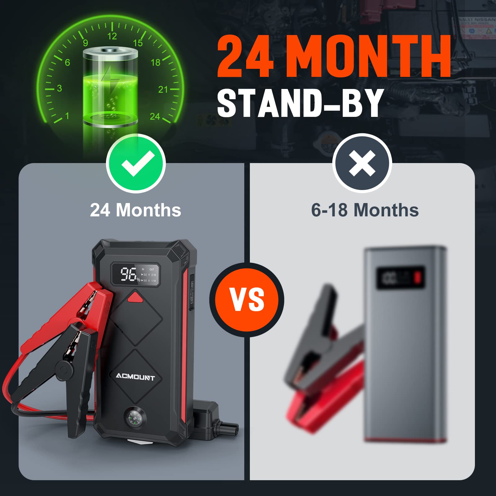 Acmount P100 Car Jump Starter, 3000A Peak Lithium Jump Starter Battery Pack for Up to 10.0L Gas or 8.0L Diesel Engine, Safe 12V Portable Battery Starter Power Pack with LED Screen & LED Light